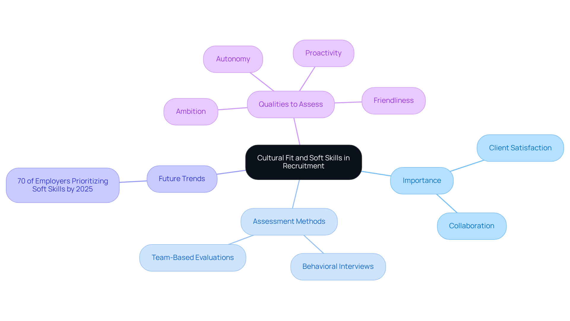 4 Best Practices for Recruiting in Thailand's Unique Landscape - Techneeds