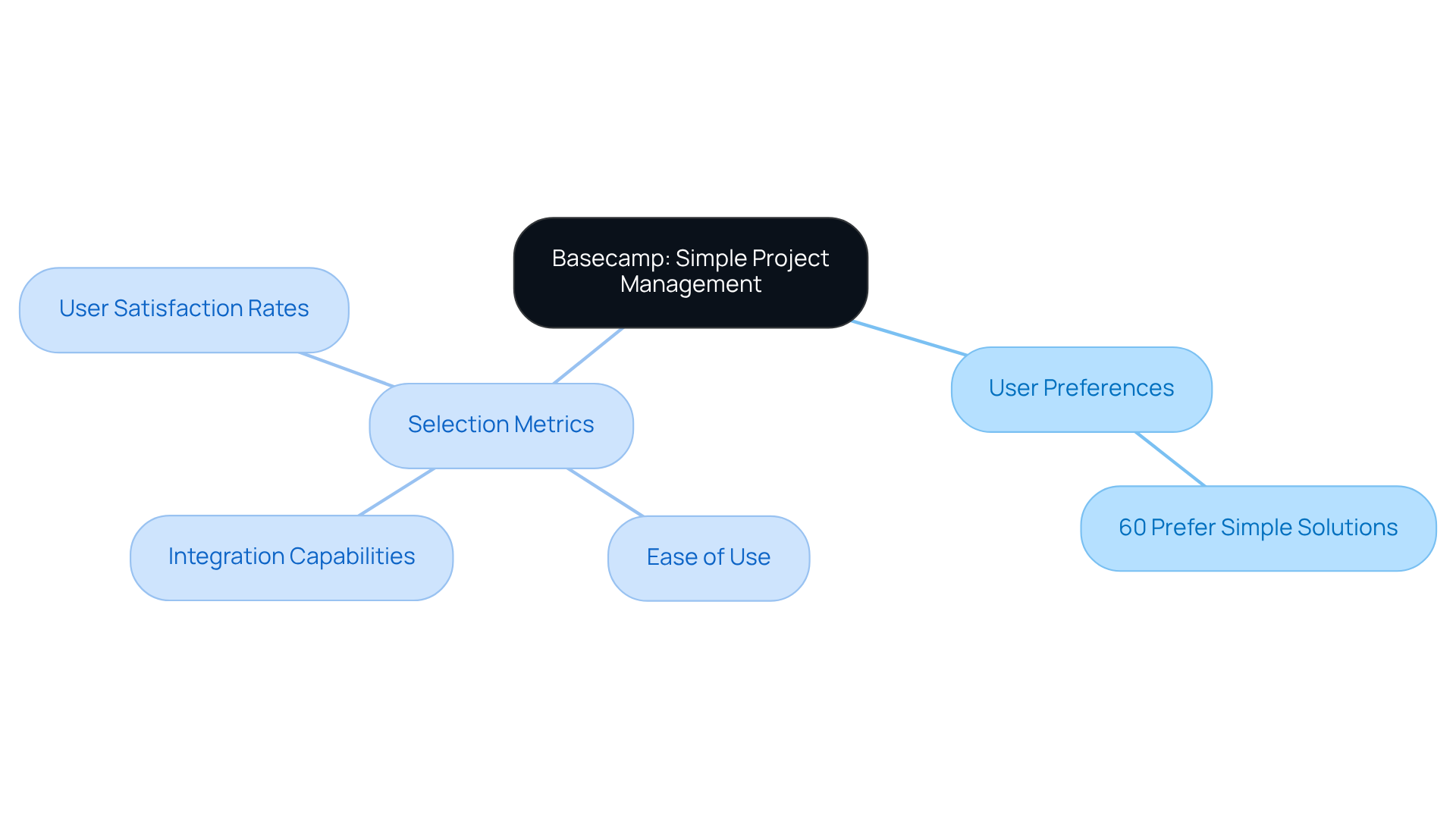 10 Best Project Organization Tools for Legal Professionals Using ...