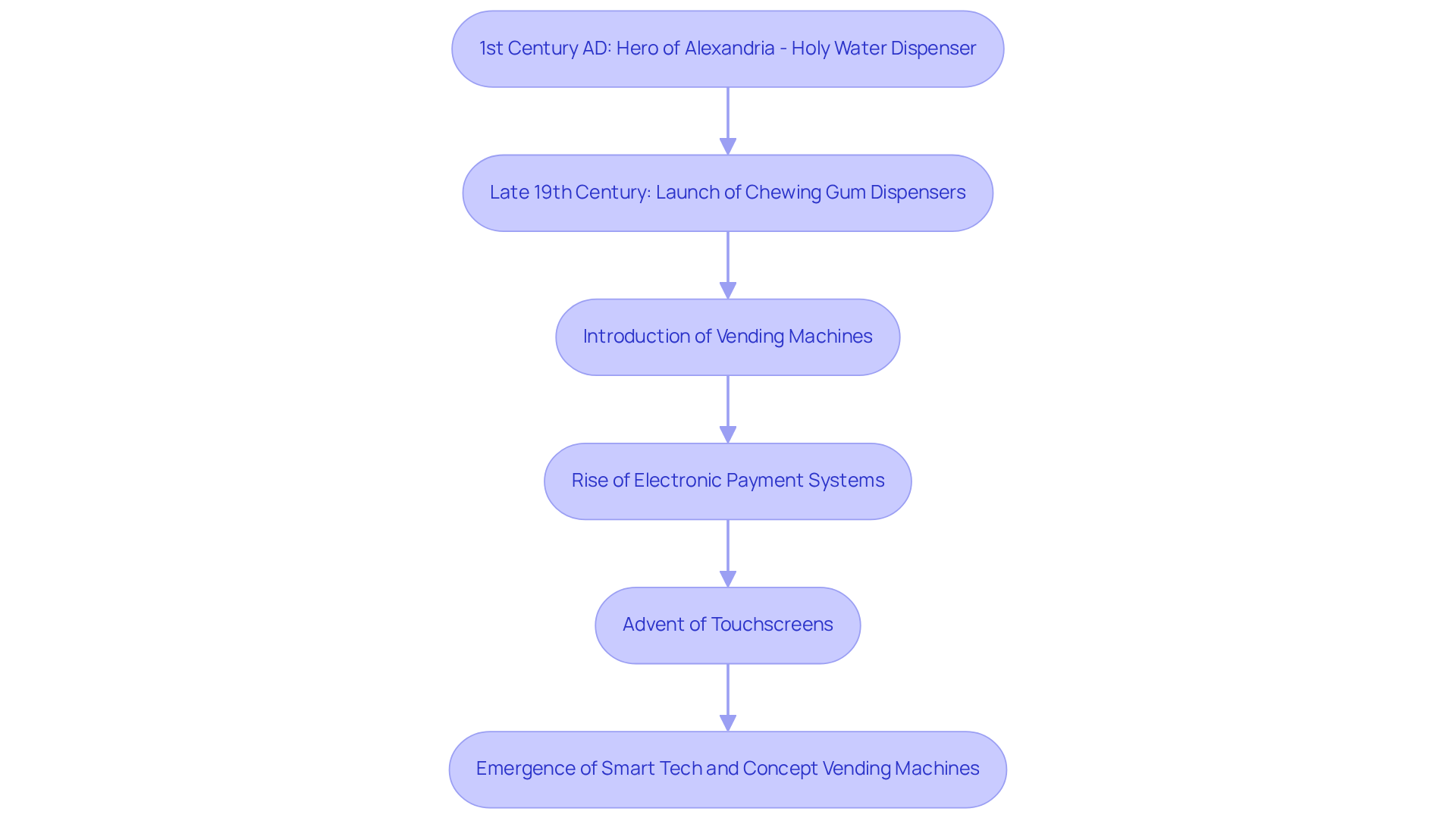 What is a Concept Vending Machine? Definition and Impact Explained