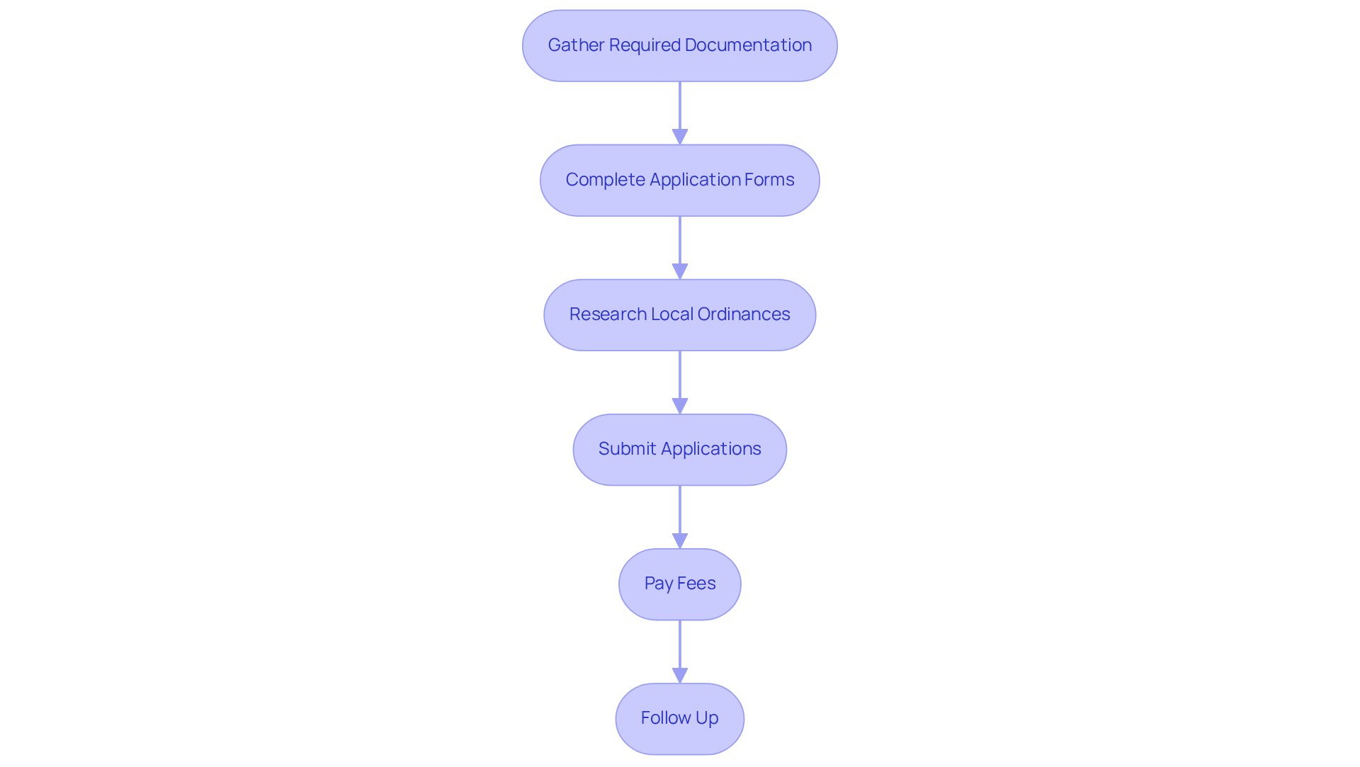 Do You Need a Permit for Vending Machines? Essential Steps to Follow