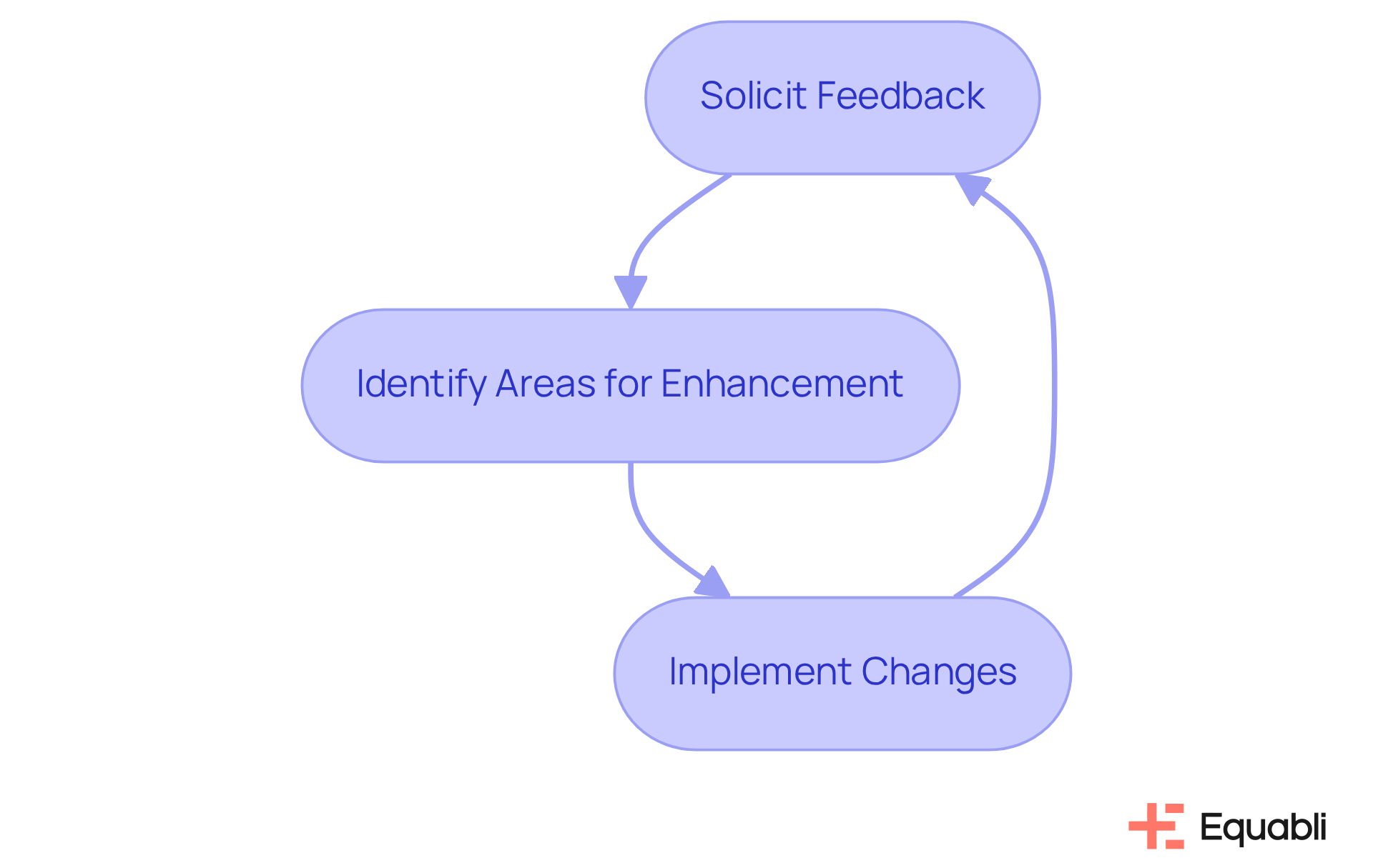 10 Regulation F Compliance Strategies for Financial Institutions