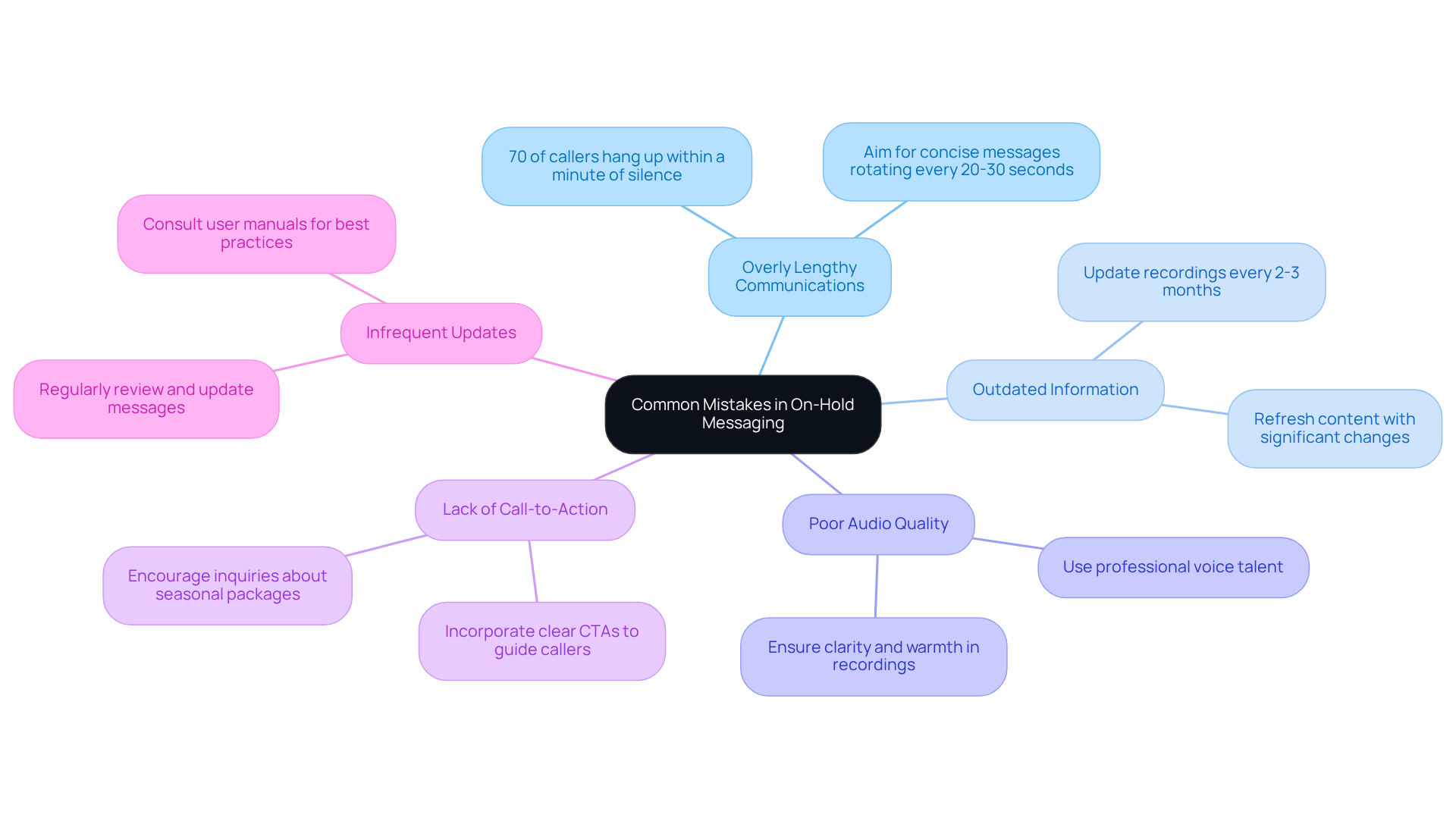 Master Message on Hold Recording Services for Hotels: Best Practices