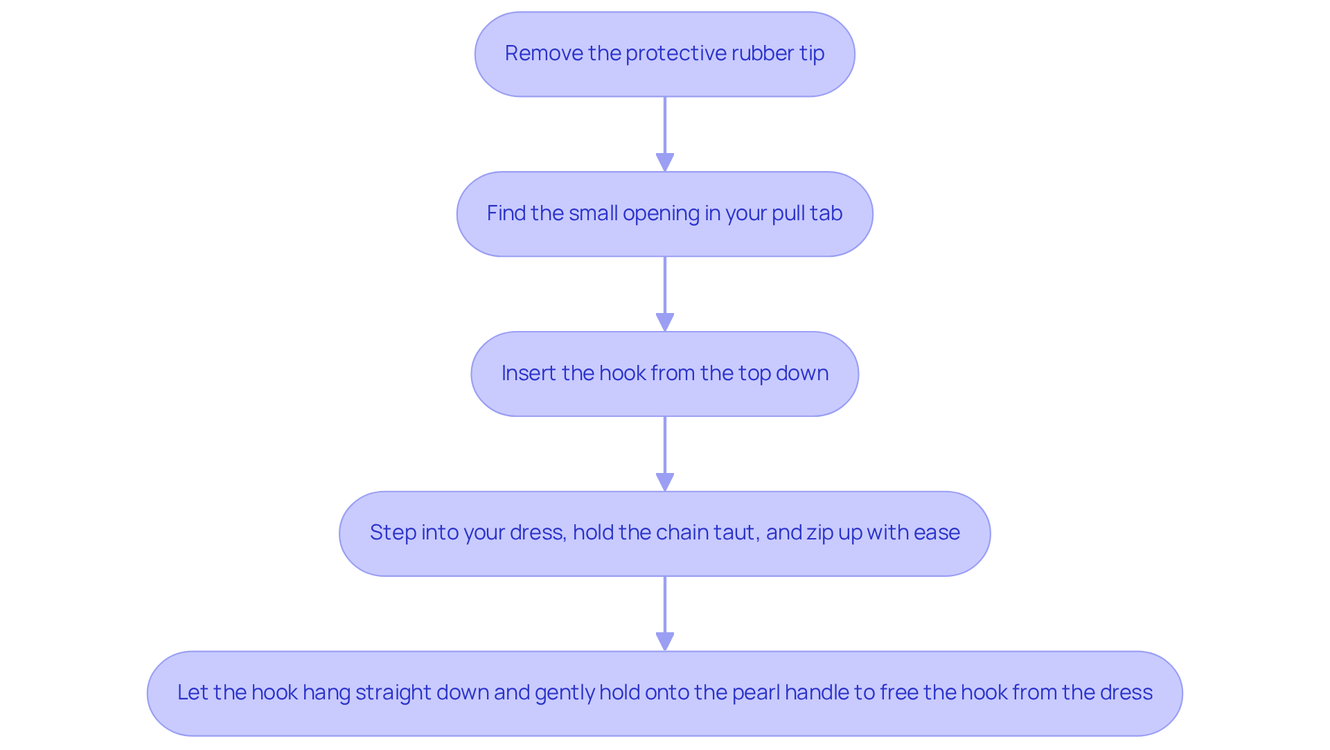 Each box shows a step you need to take to use the ZipHer. Follow the arrows from top to bottom to see how to zip up your dress easily with this handy tool! Each box shows a step you need to take to use the ZipHer. Follow the arrows from top to bottom to see how to zip up your dress easily with this handy tool!