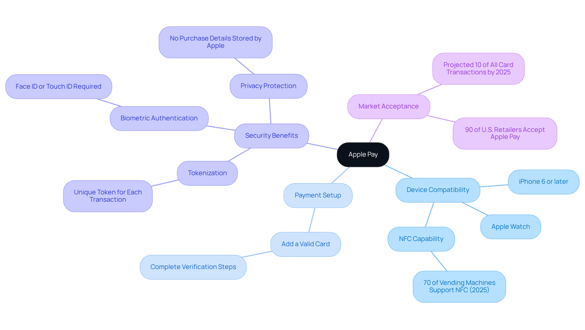 Master How to Use Apple Pay on a Vending Machine Today