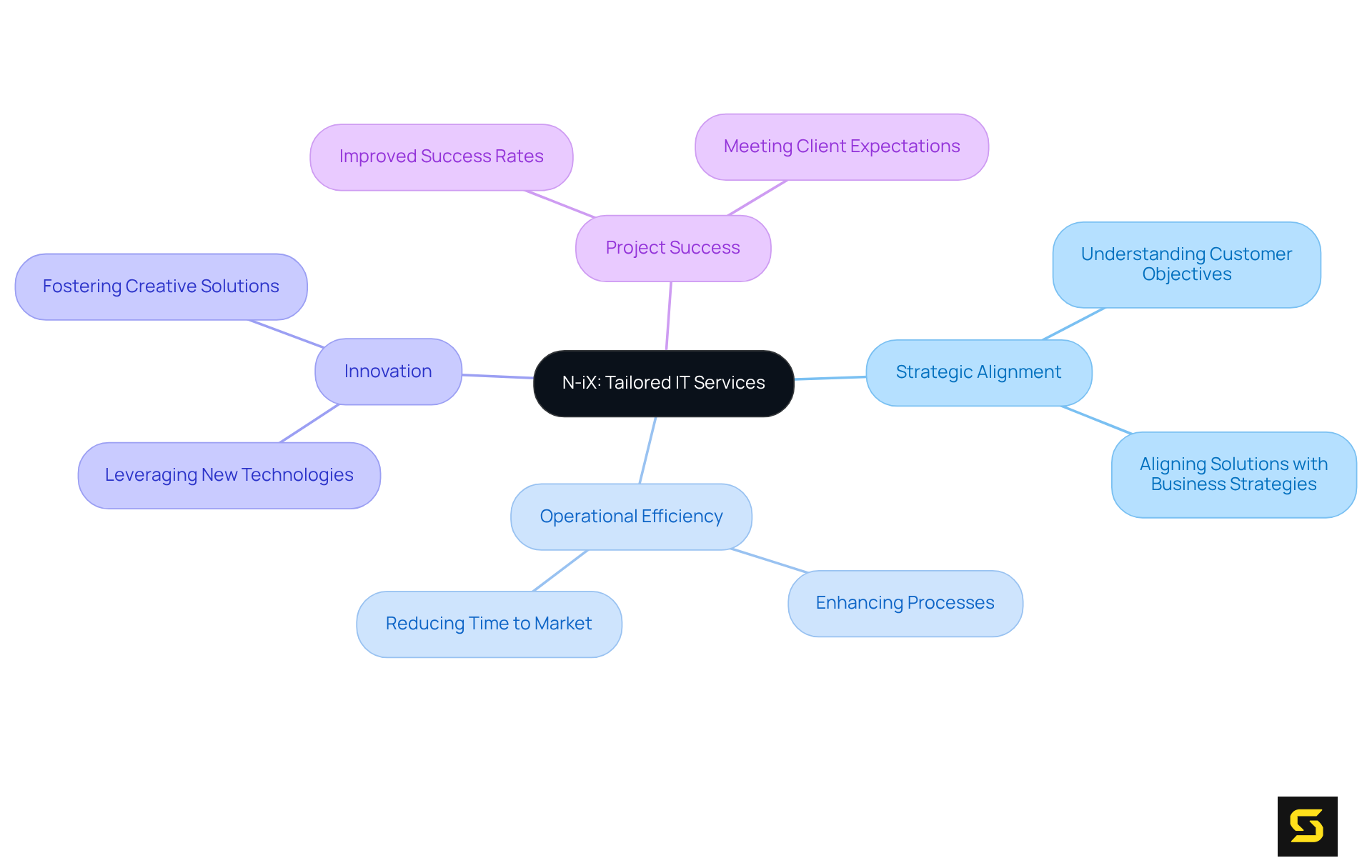 10 Best Companies to Outsource Software for SaaS Success
