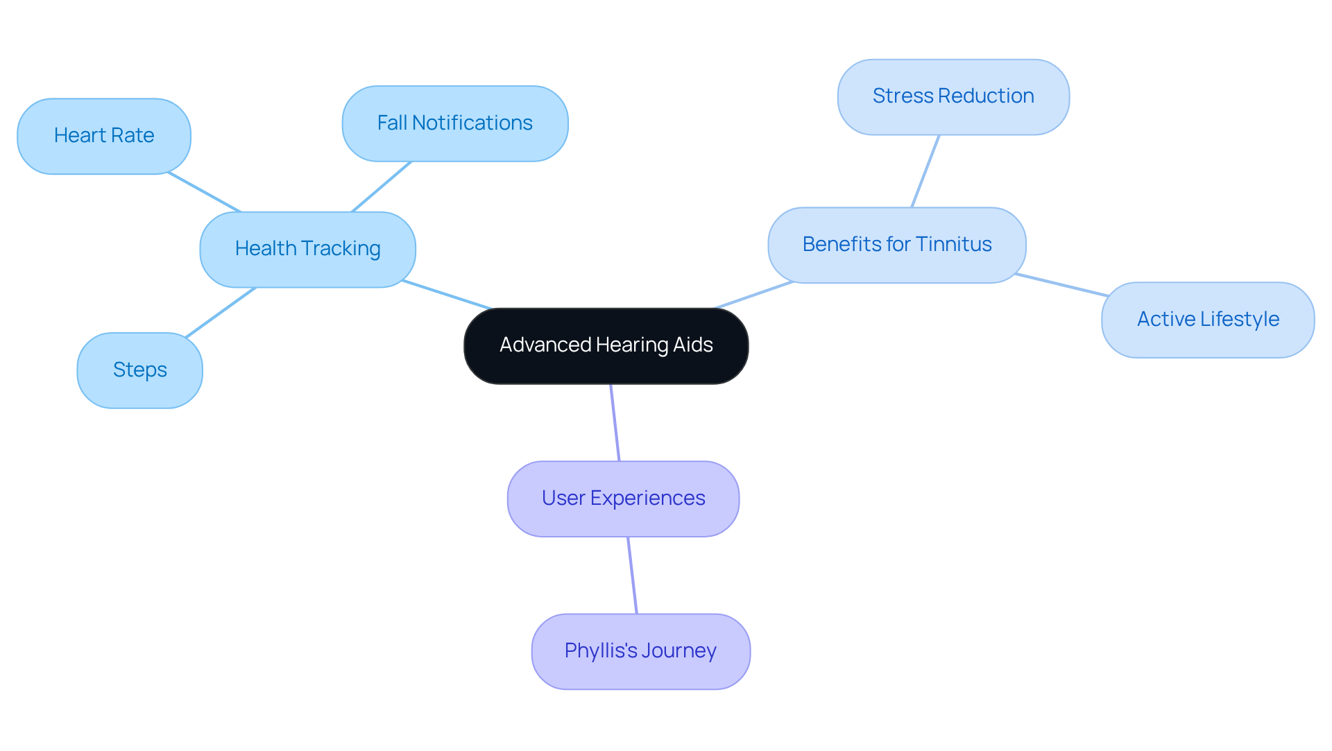 10 Advanced Hearing Aid Technologies for Tinnitus Relief