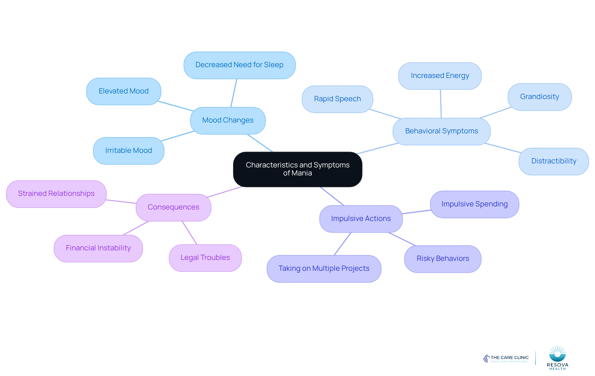 Understanding Mania: Definition and Importance in Psychiatry - CareClinic