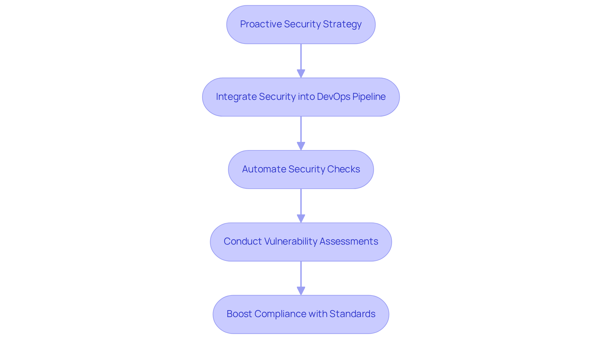10 AI Tools to Accelerate DevOps Efficiency Today