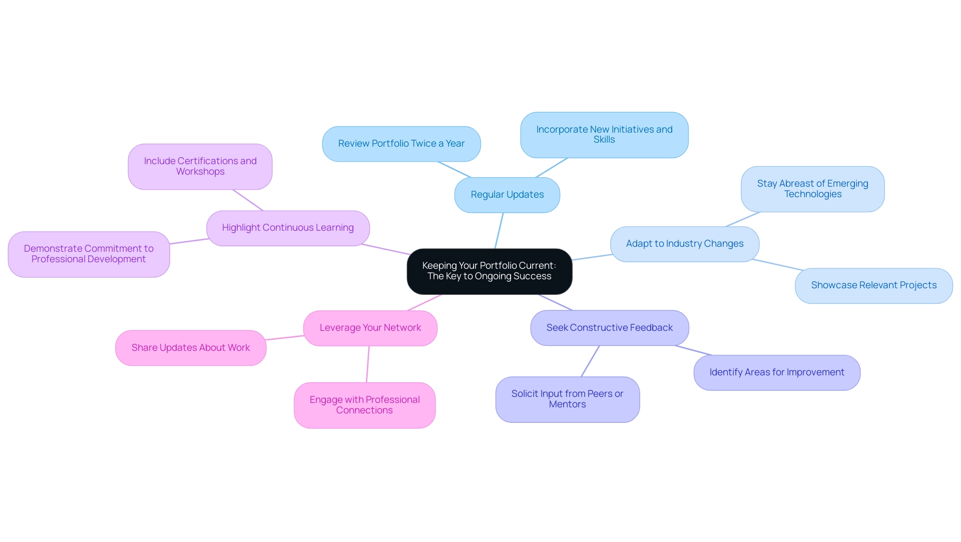 10 Inspiring Mechanical Engineer Portfolio Examples You Need to See ...