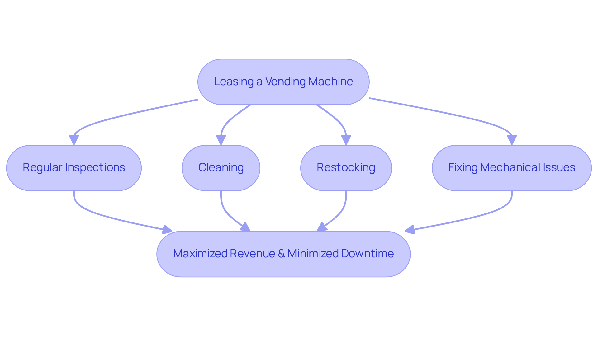 10 Essential Tips for Leasing a Vending Machine Successfully