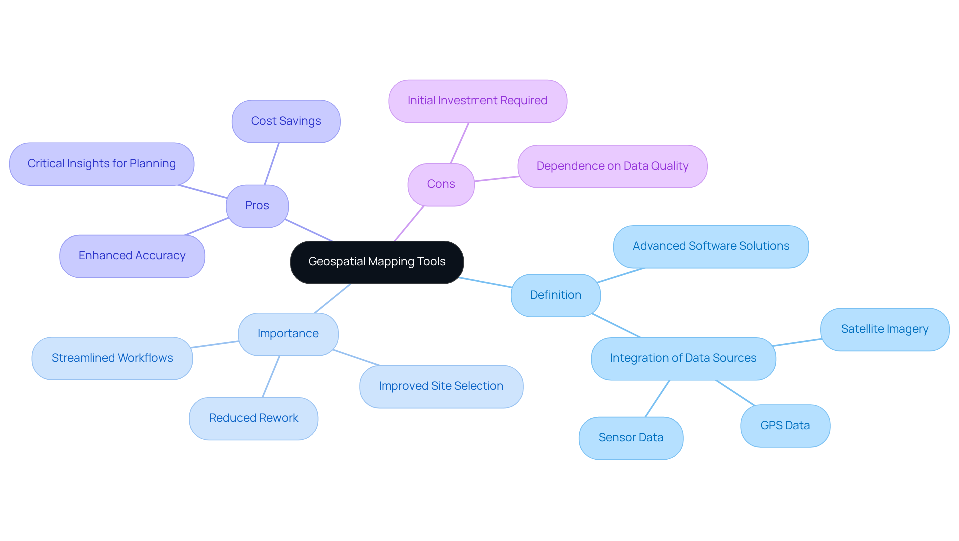 5 Essential Geospatial Mapping Tools for Infrastructure Projects