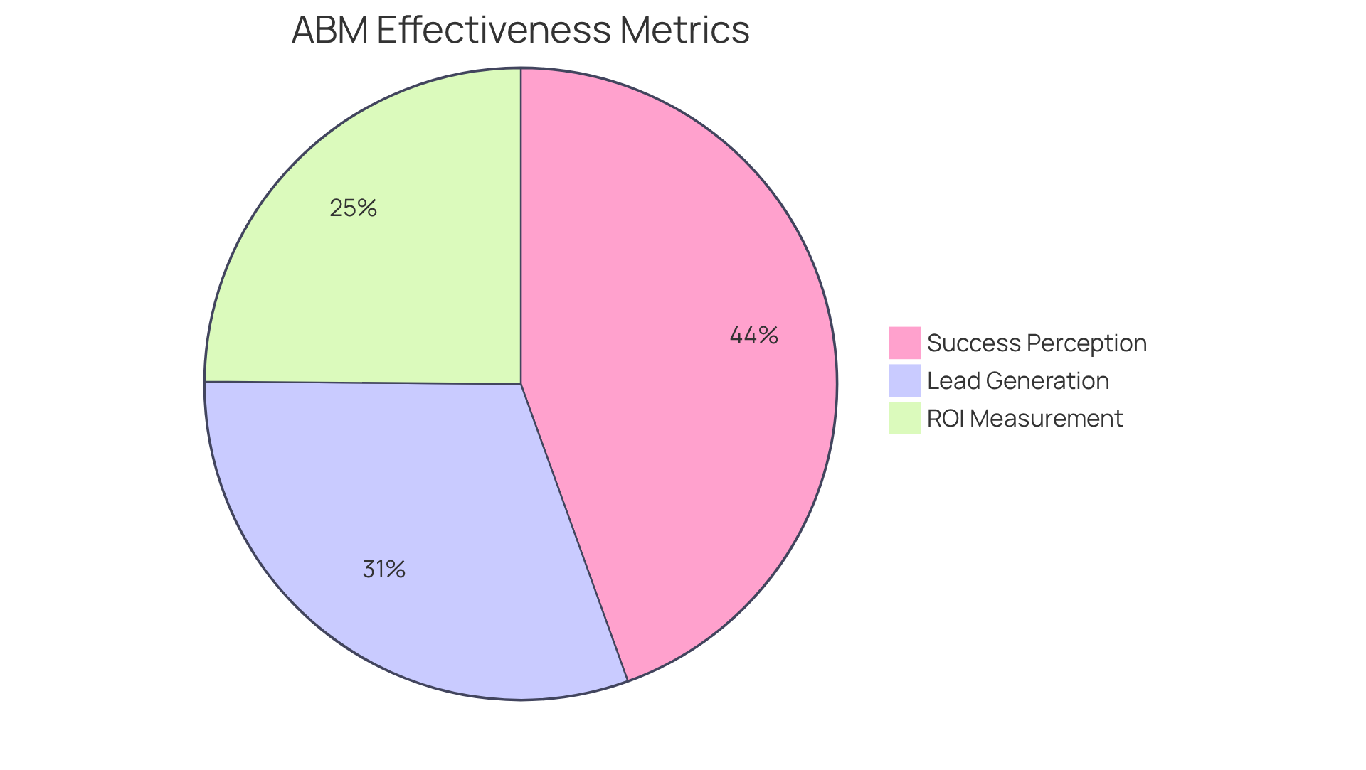 Master Account Marketing: Proven Strategies for Small Business Success