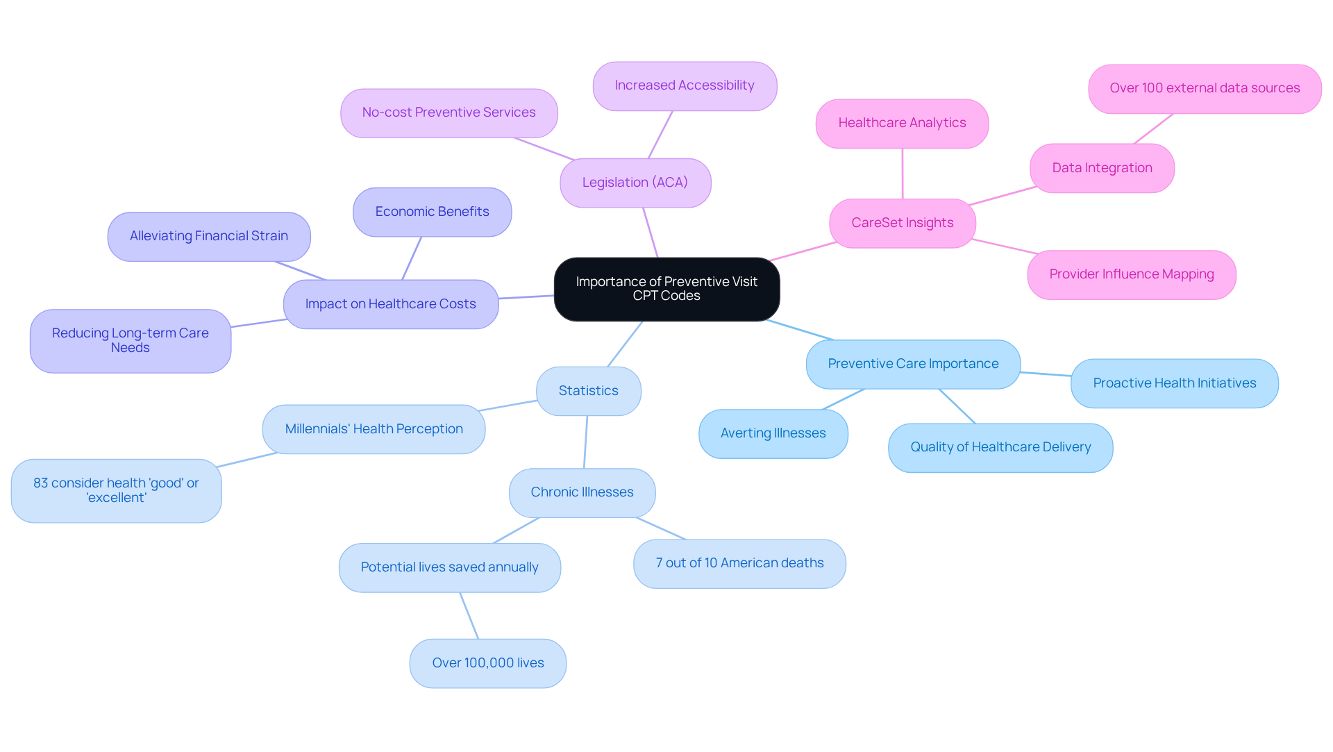 Understanding CPT Code for Preventive Visit: Importance and ...