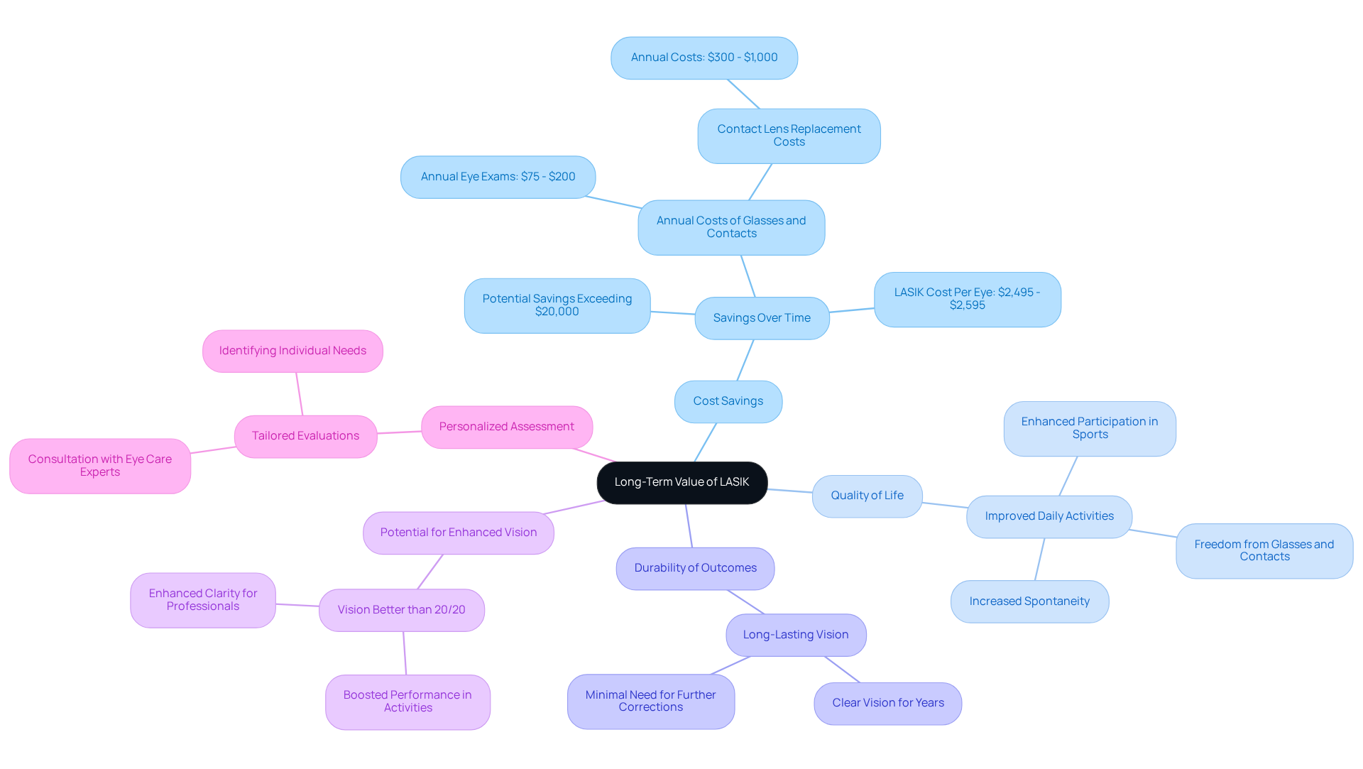 Understanding LASIK Cost Per Eye: Factors and Financial Insights ...