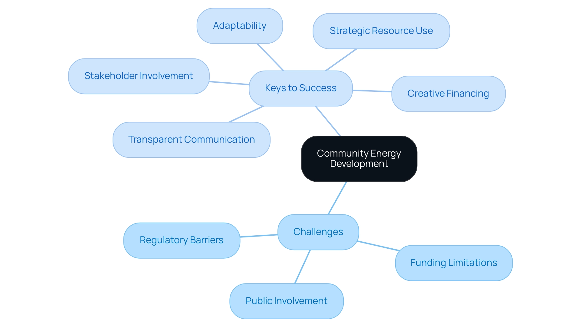 What is Community Energy Development? A Comprehensive Overview