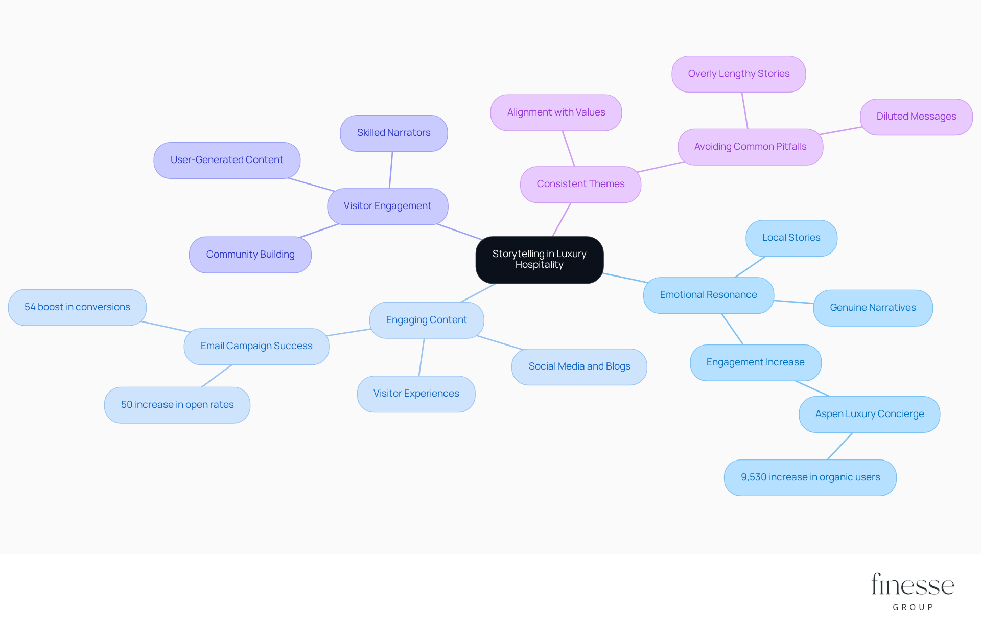 Crafting a Luxury Hotel Brand Identity System: Key Strategies for ...