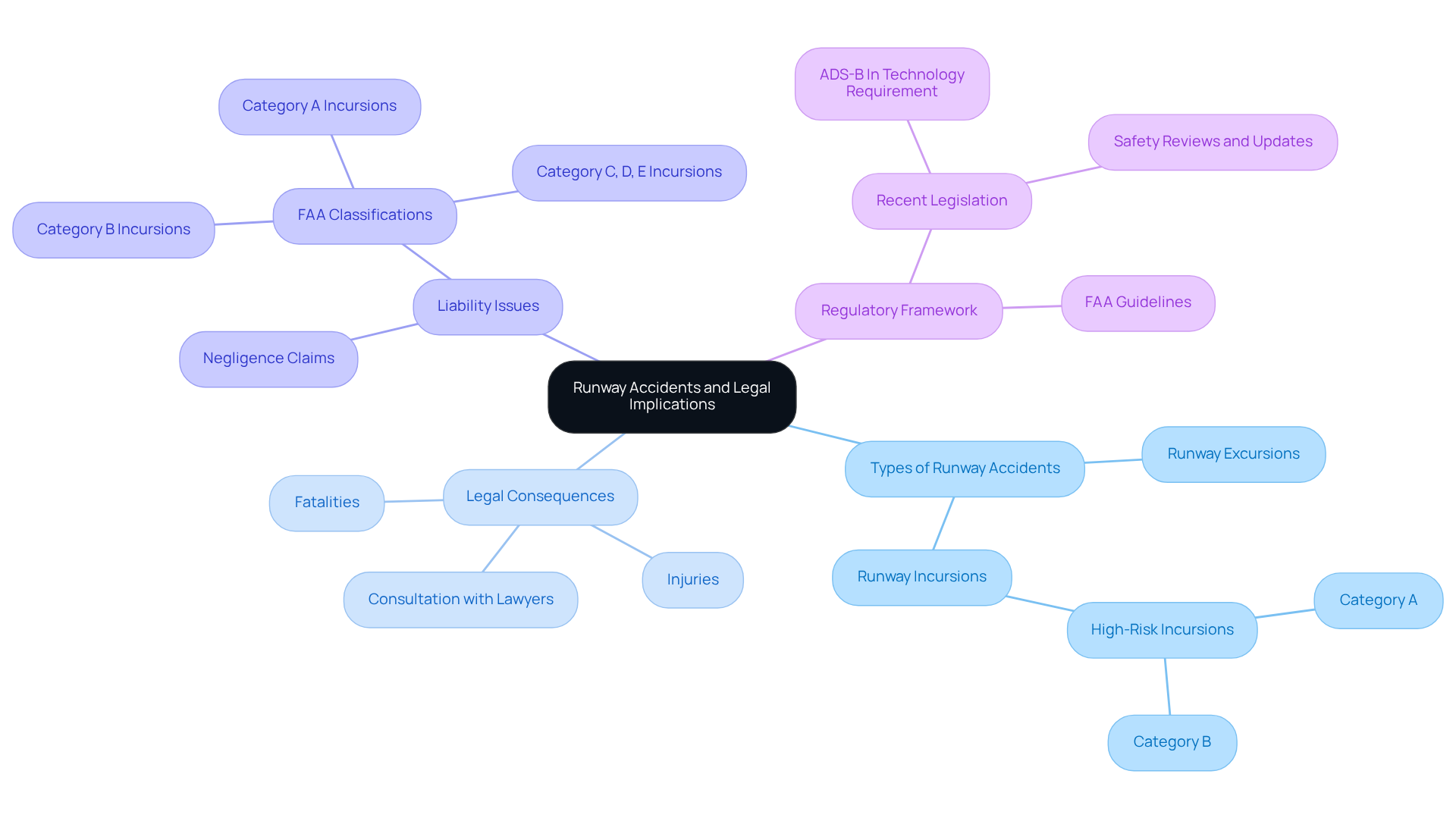 How to Choose a Runway Accident Lawyer in Denver: 4 Essential Steps ...