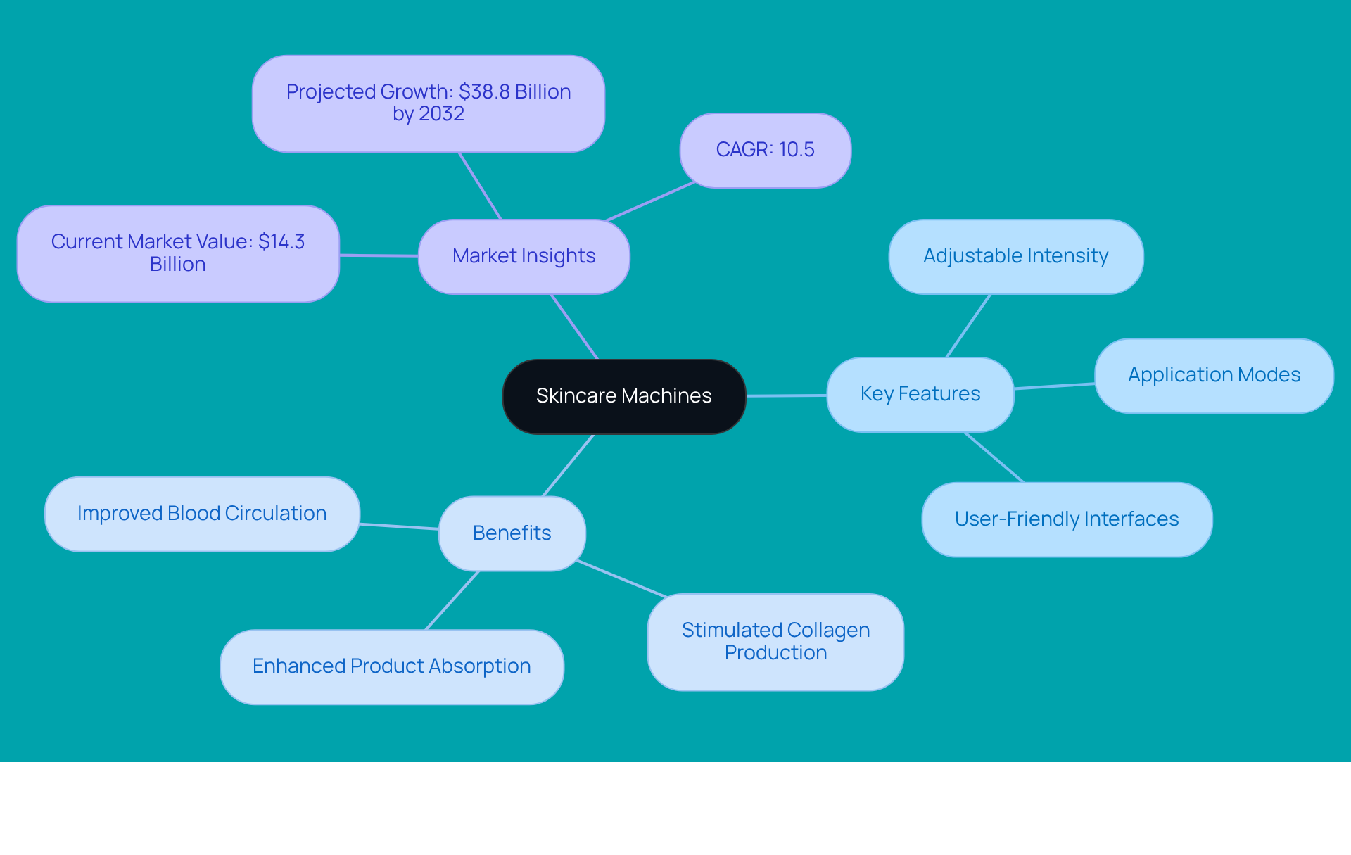 What Are Skin Care Machines and Why They Matter for Wellness