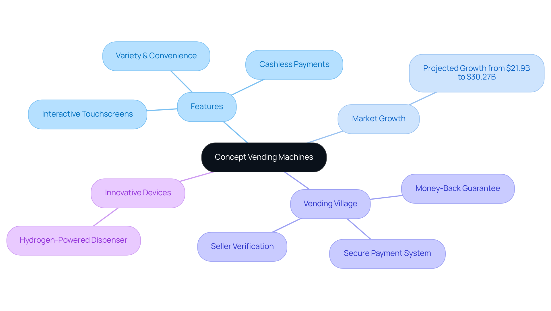 What is a Concept Vending Machine? Definition and Impact Explained