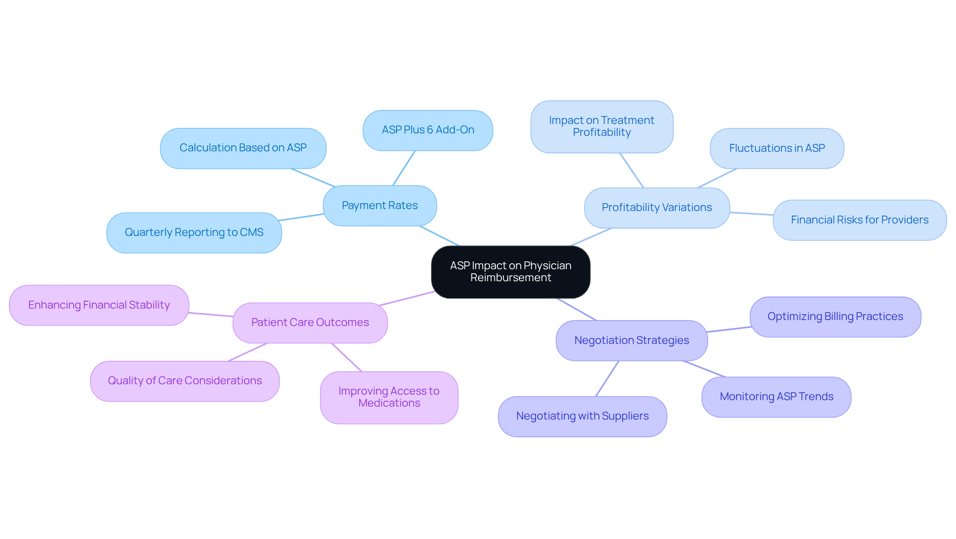 Master ASP Medicare: Strategies for Effective Reimbursement Navigation ...