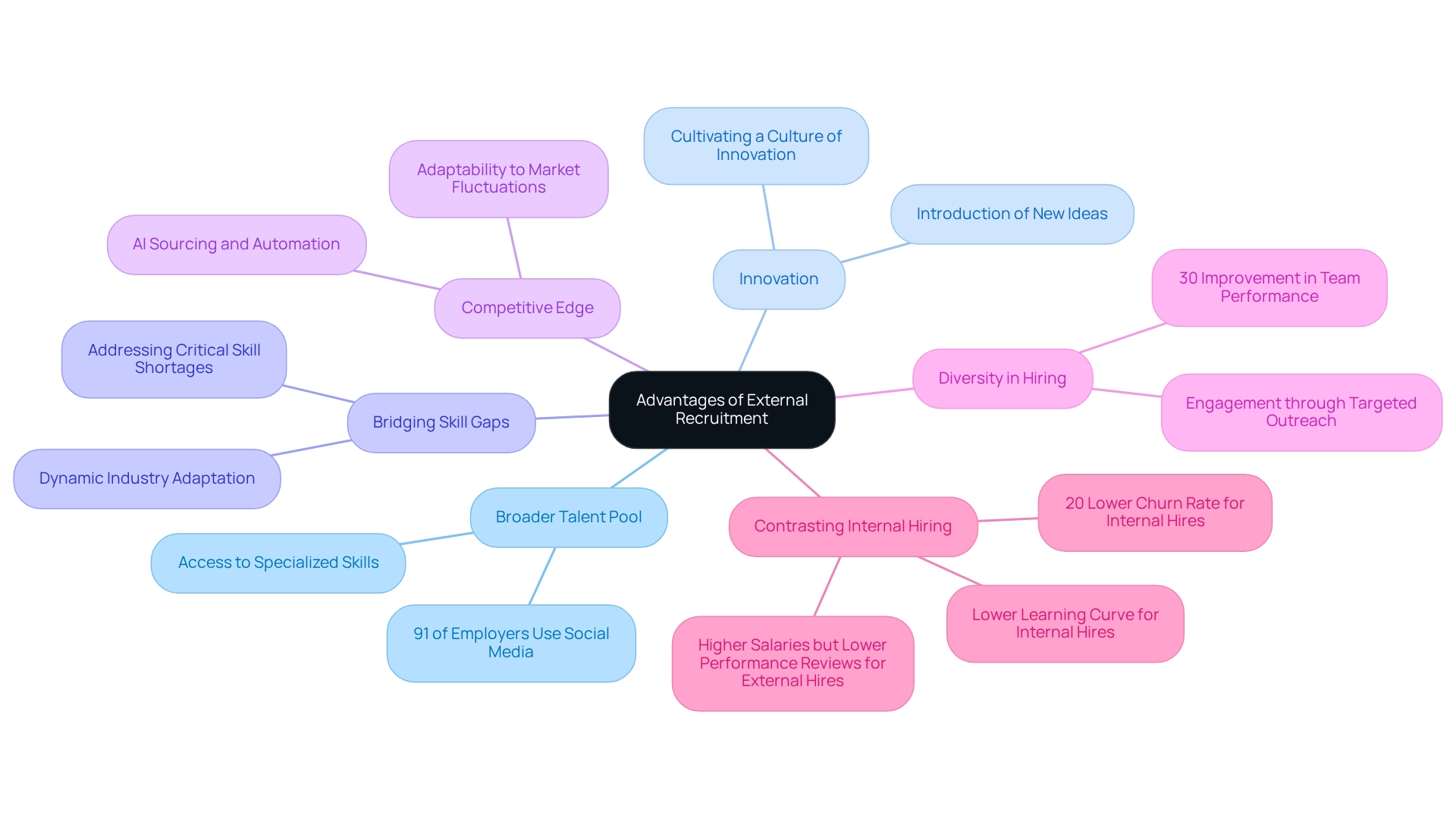 Comparing Recruitment Internal and External: Which Method Works Best ...