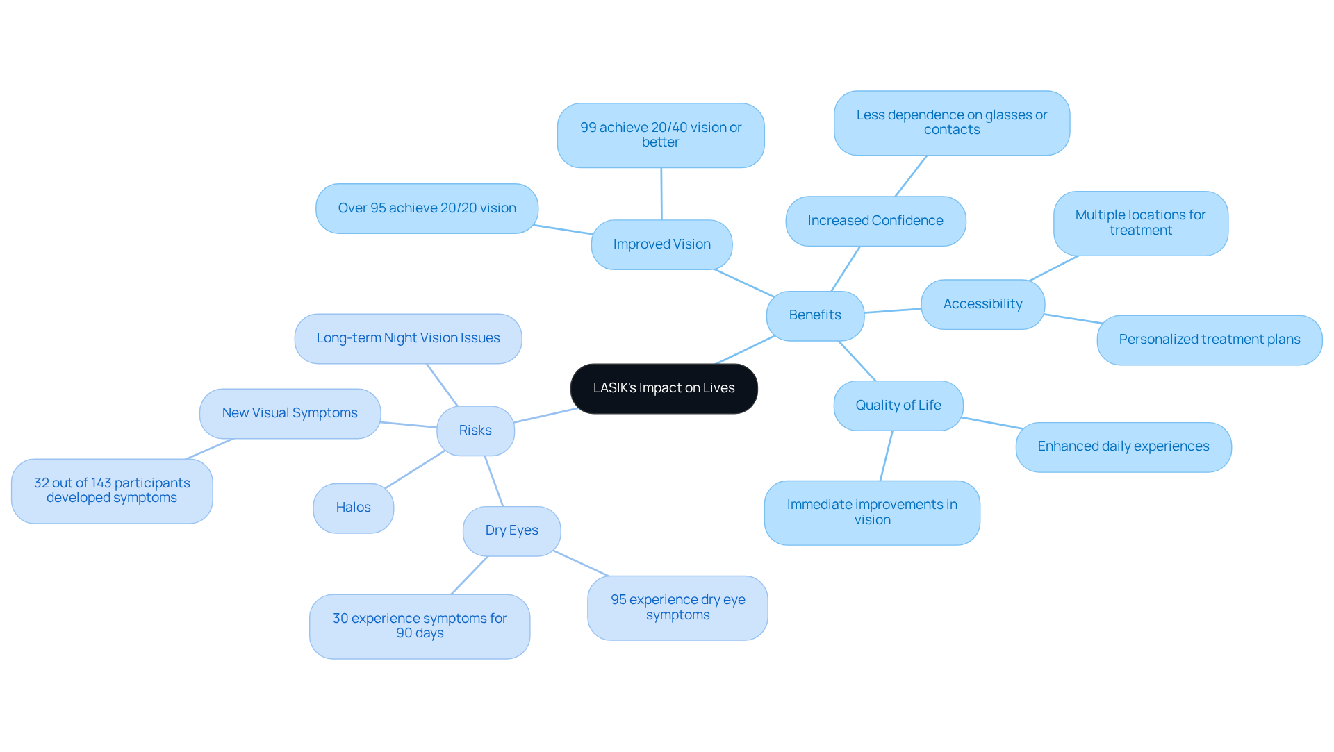 10 Key Milestones: When Did LASIK Come Out and Transform Vision ...
