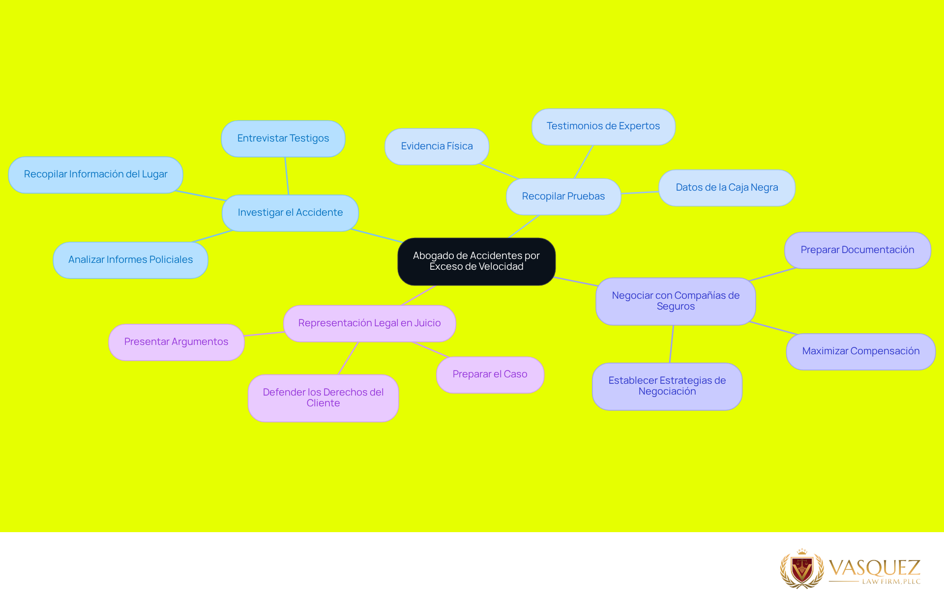 ¿Qué es un Abogado de Accidentes por Exceso de Velocidad?