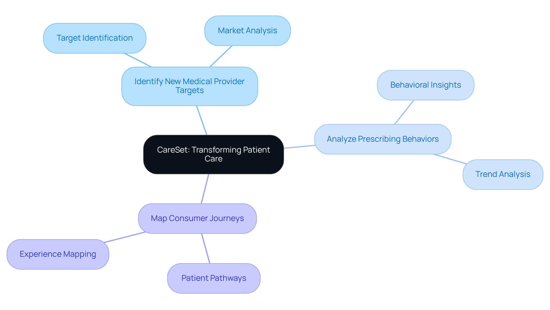10 Healthcare System Examples That Enhance Patient Care Outcomes ...