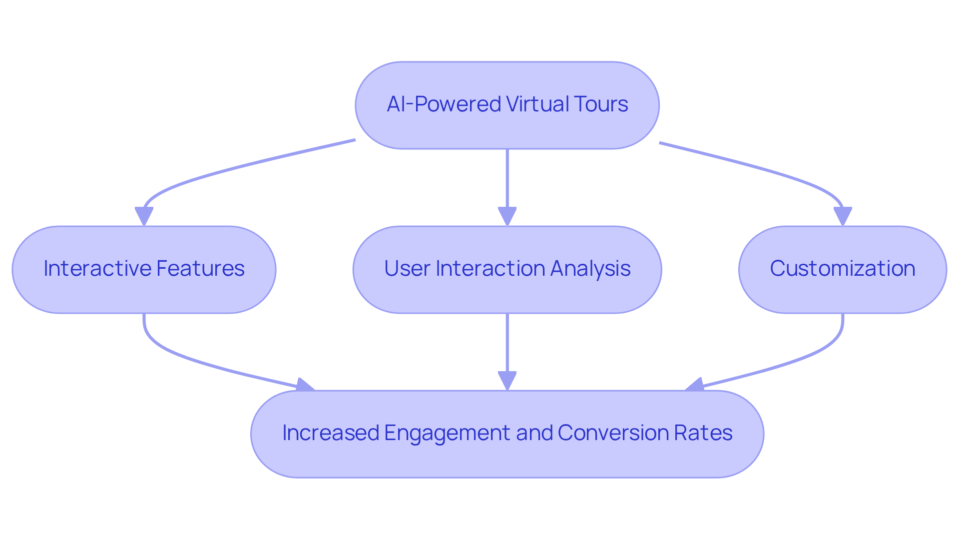 10 Real Estate Use Cases for AI to Boost Title Research Efficiency