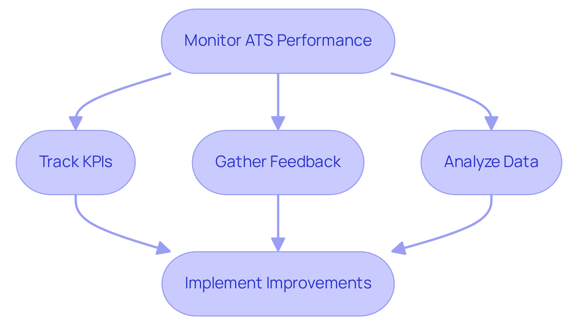 Maximize ATS Integration with Talent Intelligence APIs for Success