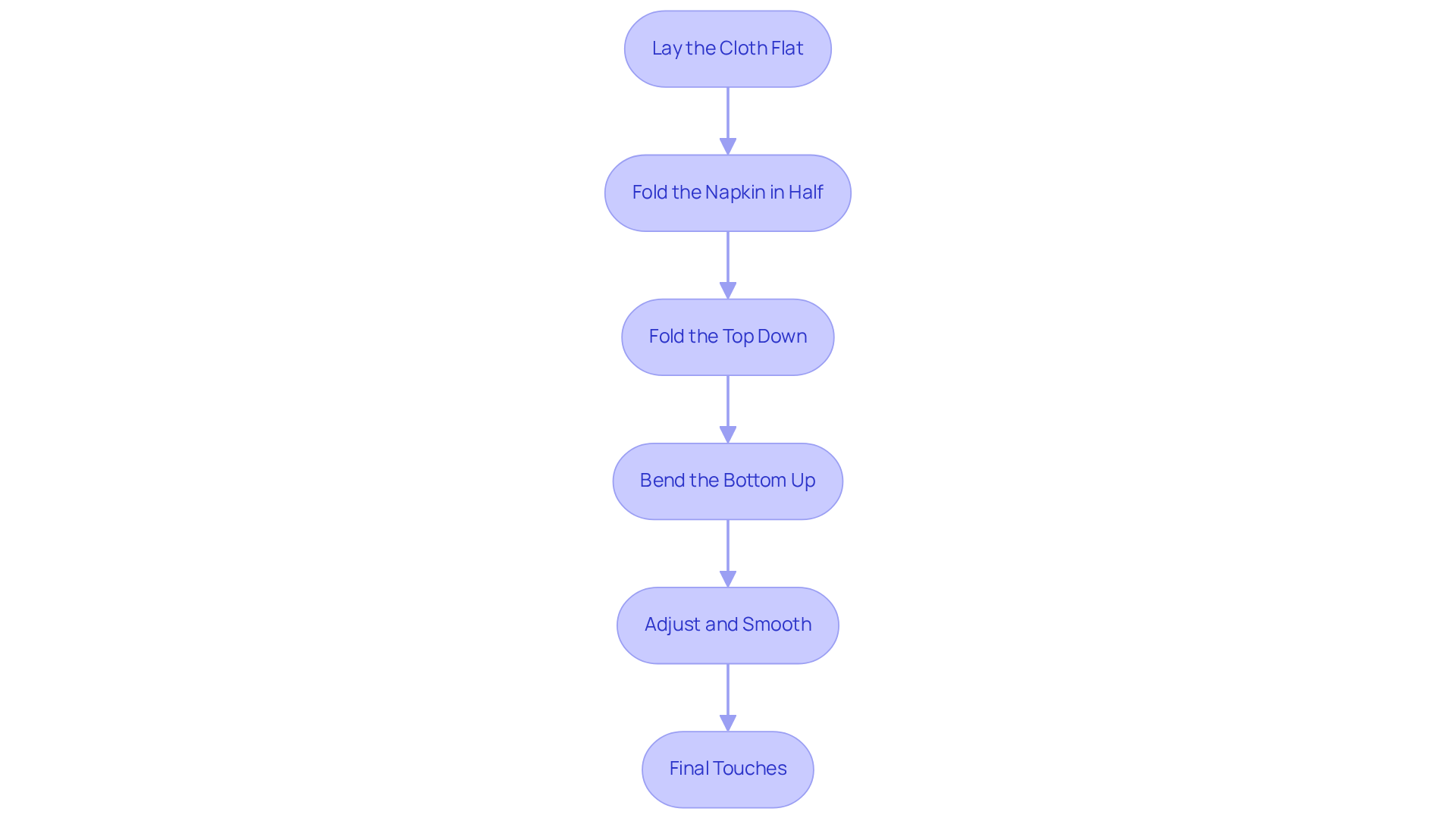 Each box represents a step in the napkin folding process. Follow the arrows to see how to progress from one step to the next, ensuring a beautifully folded napkin for your event.