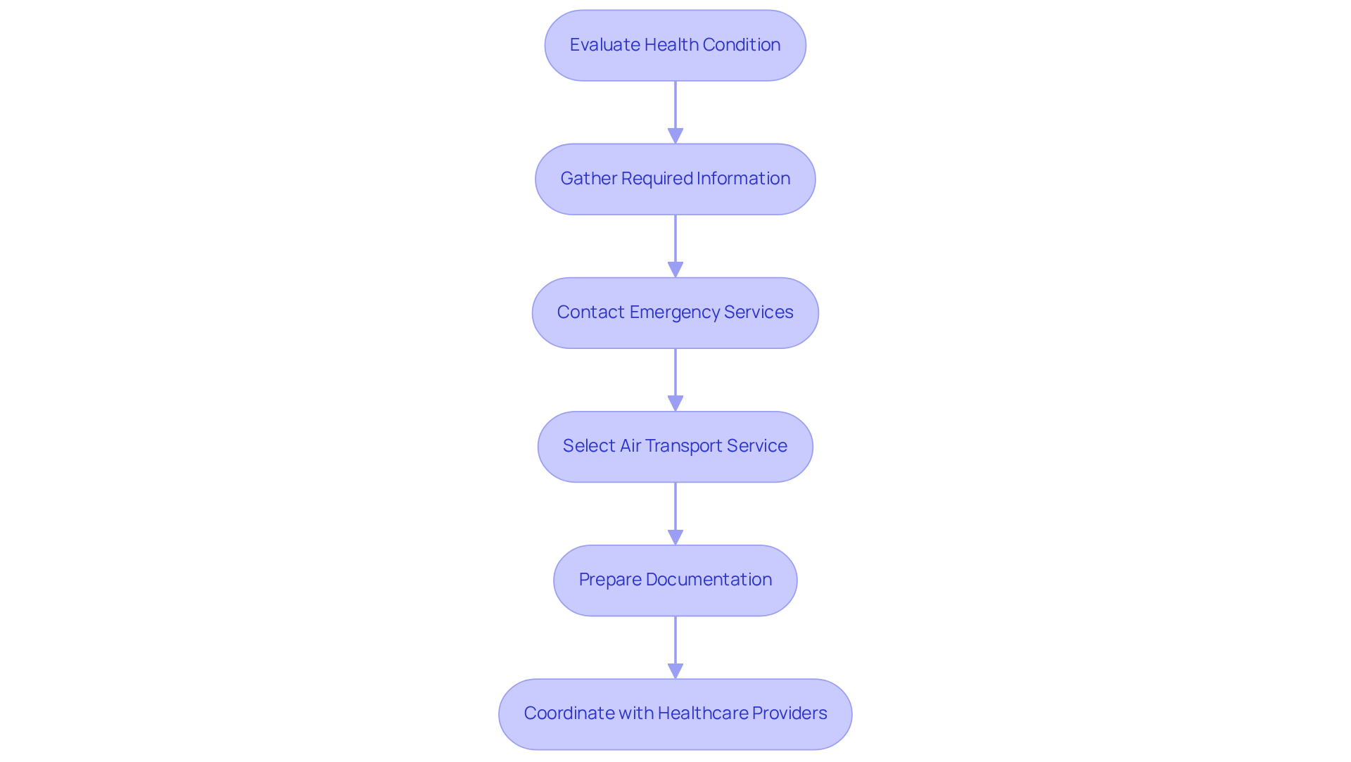 Utilize an Efficient Air Taxi for Medical Emergencies: A Step-by-Step Guide