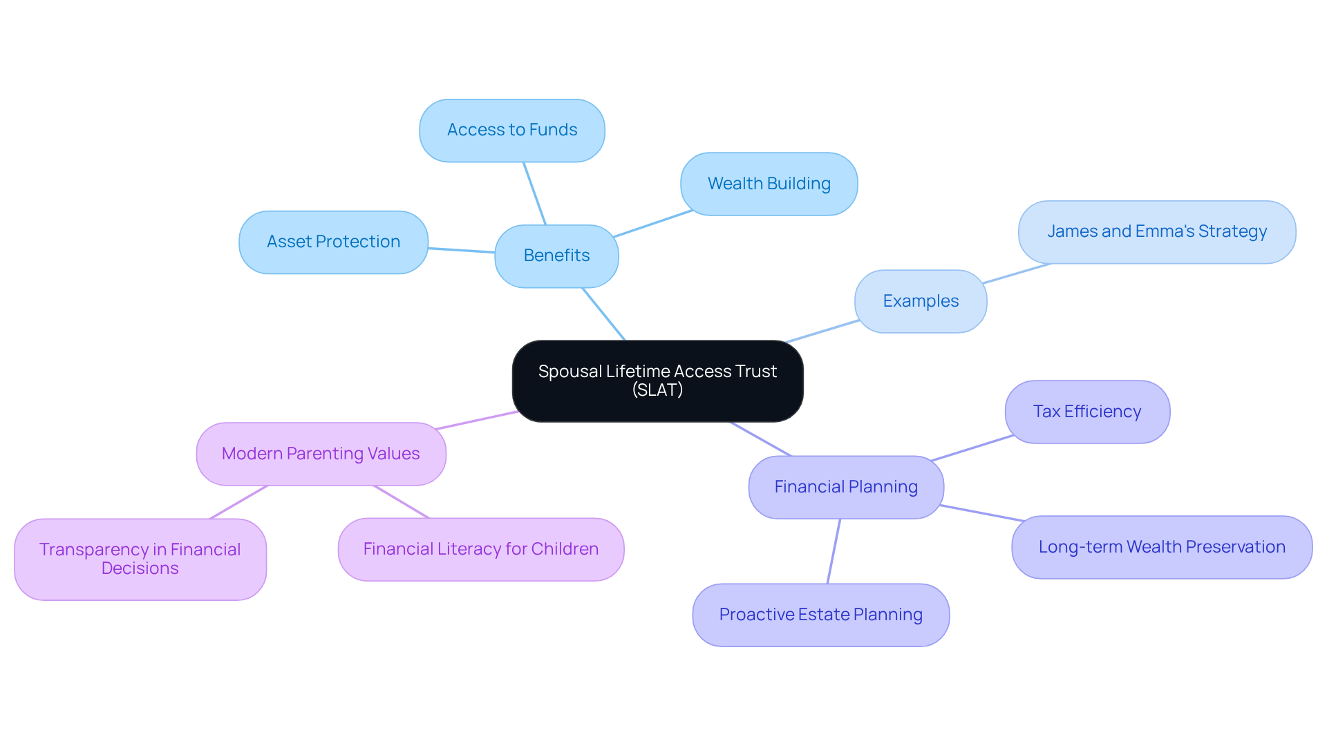 What’s a Slat? Understanding Its Role in Modern Parenting - Bright Advisers