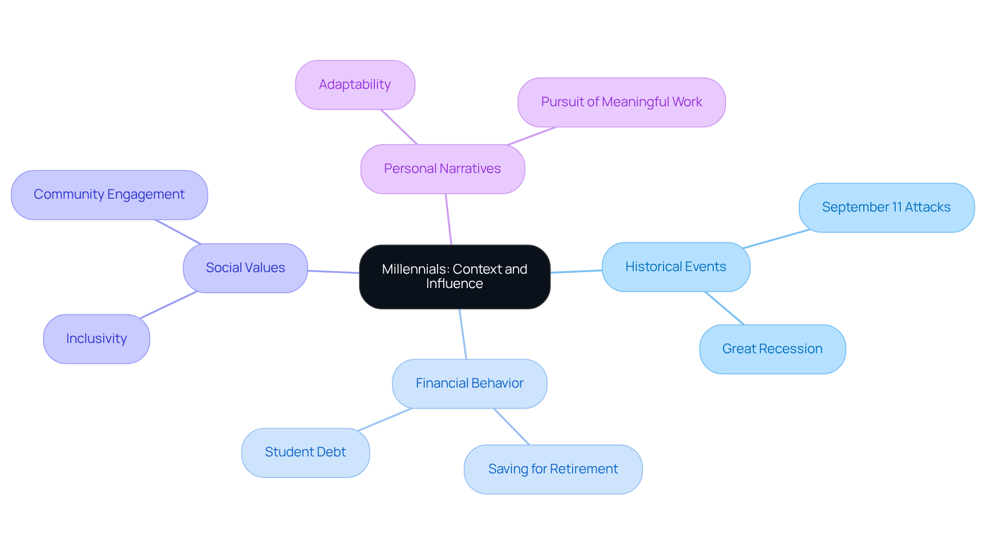 What Is the Millennial Age Range and Why It Matters for Families ...