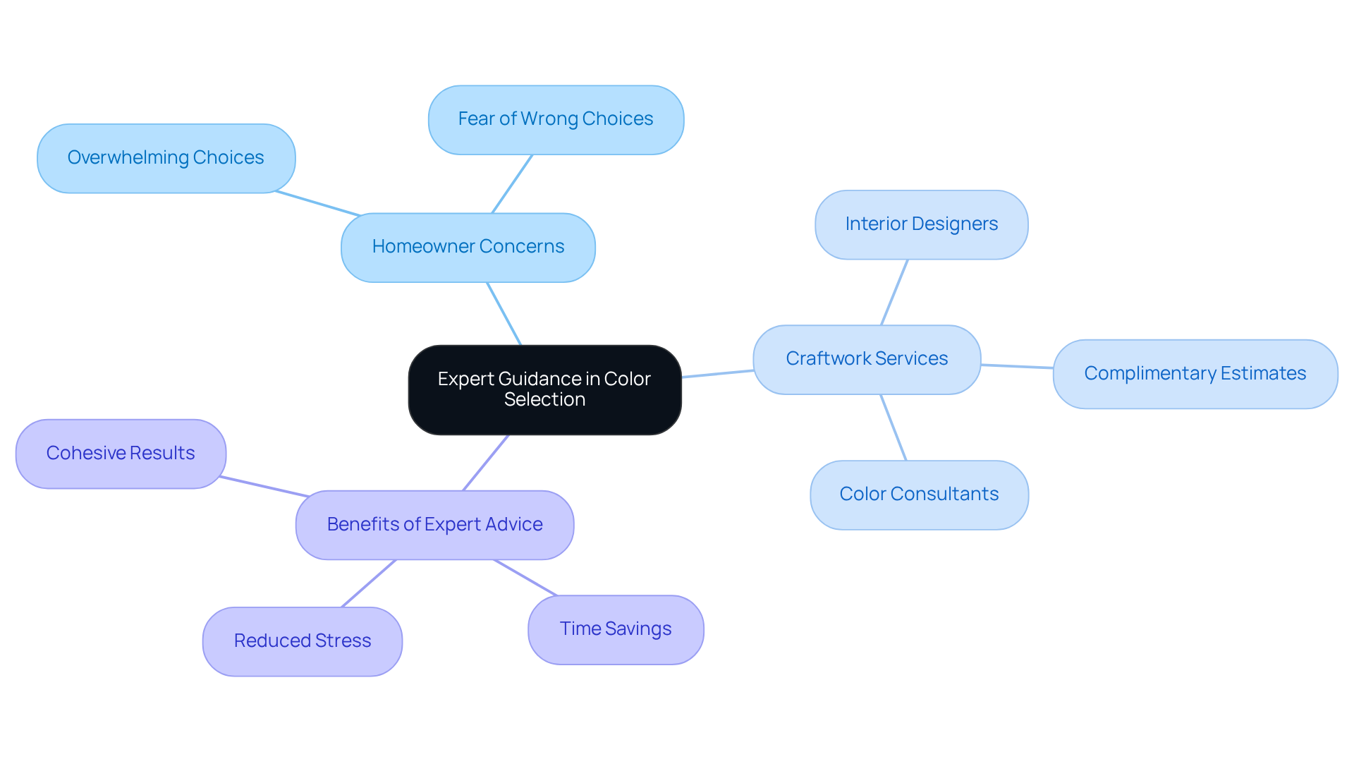 What is Expert Advice on Color Selection for Painting?