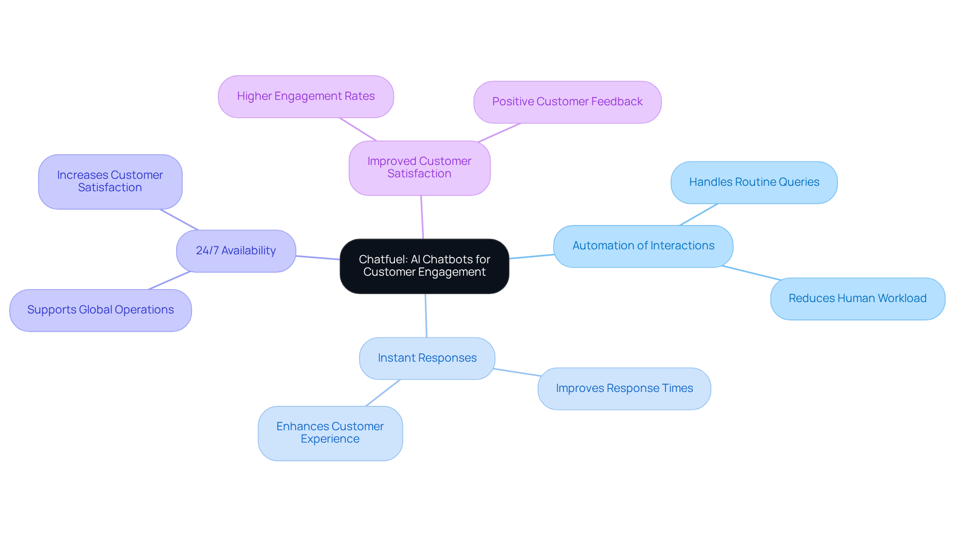 10 Essential AI Marketing Services for Small Business Growth