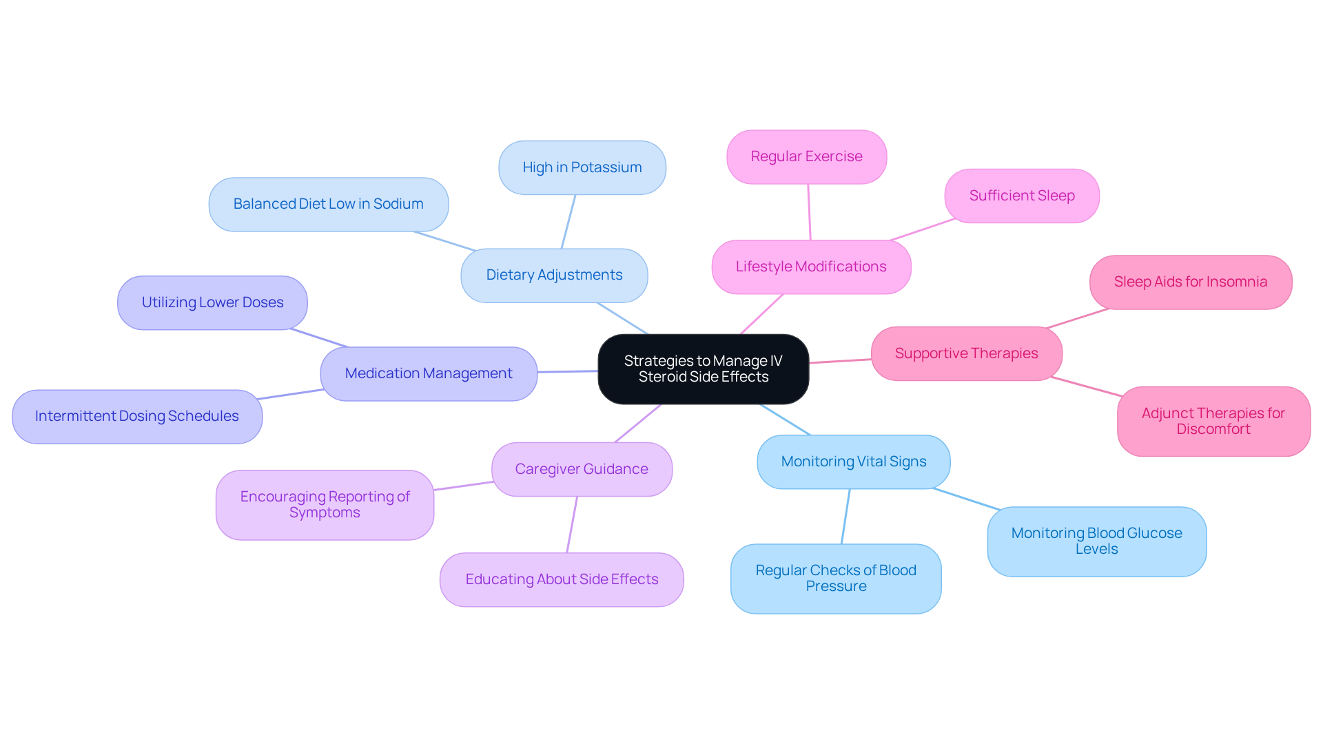 Manage IV Steroids Side Effects: Strategies and Insights – Careset.com