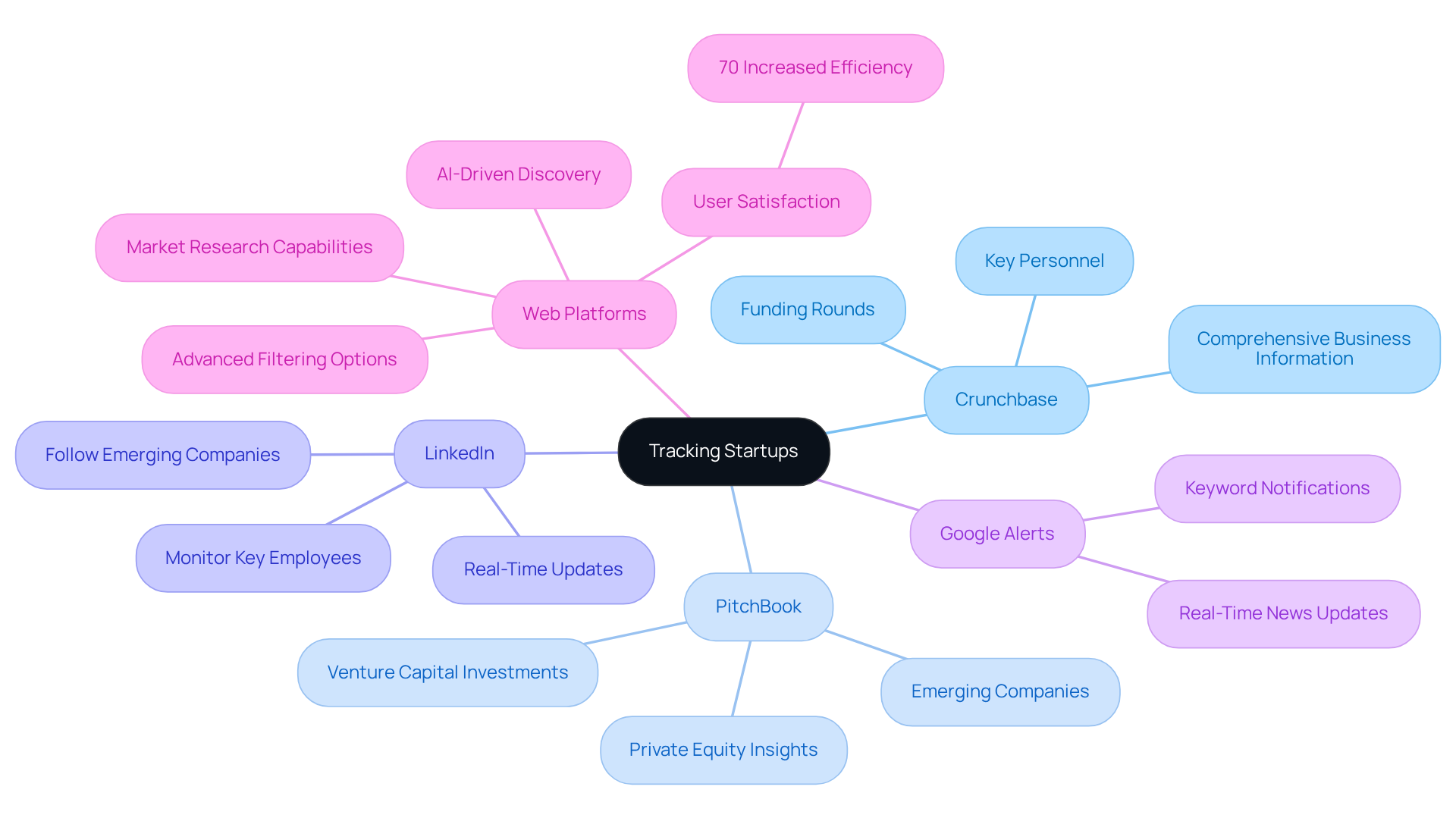 Master Startup Watchlists Before Press Releases for Sales Success