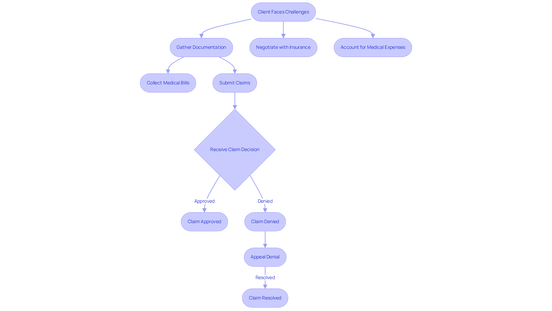 10 Reasons to Choose a Helicopter Accident Law Firm for Your Case ...