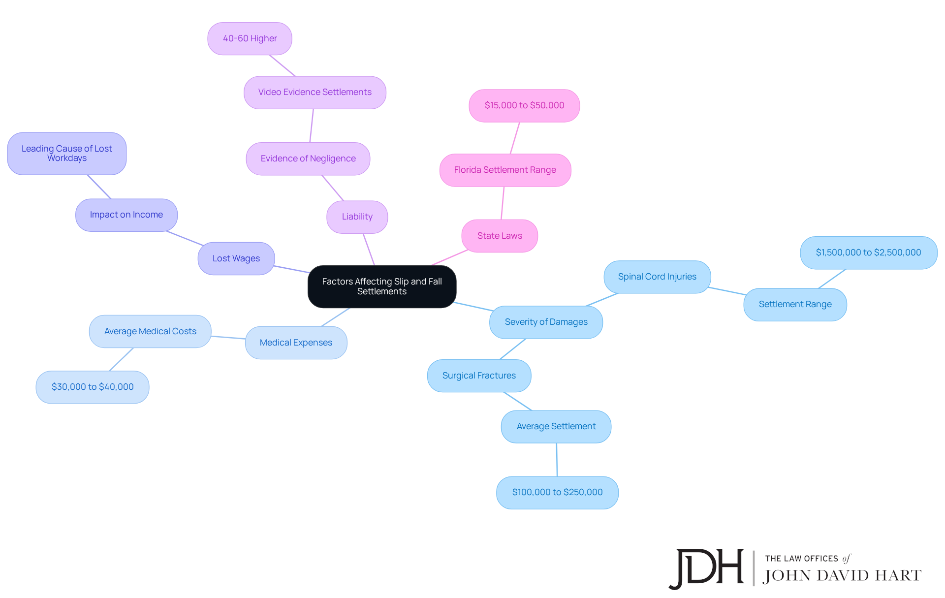 Understanding Apartment Slip and Fall Settlements: Key Steps and ...