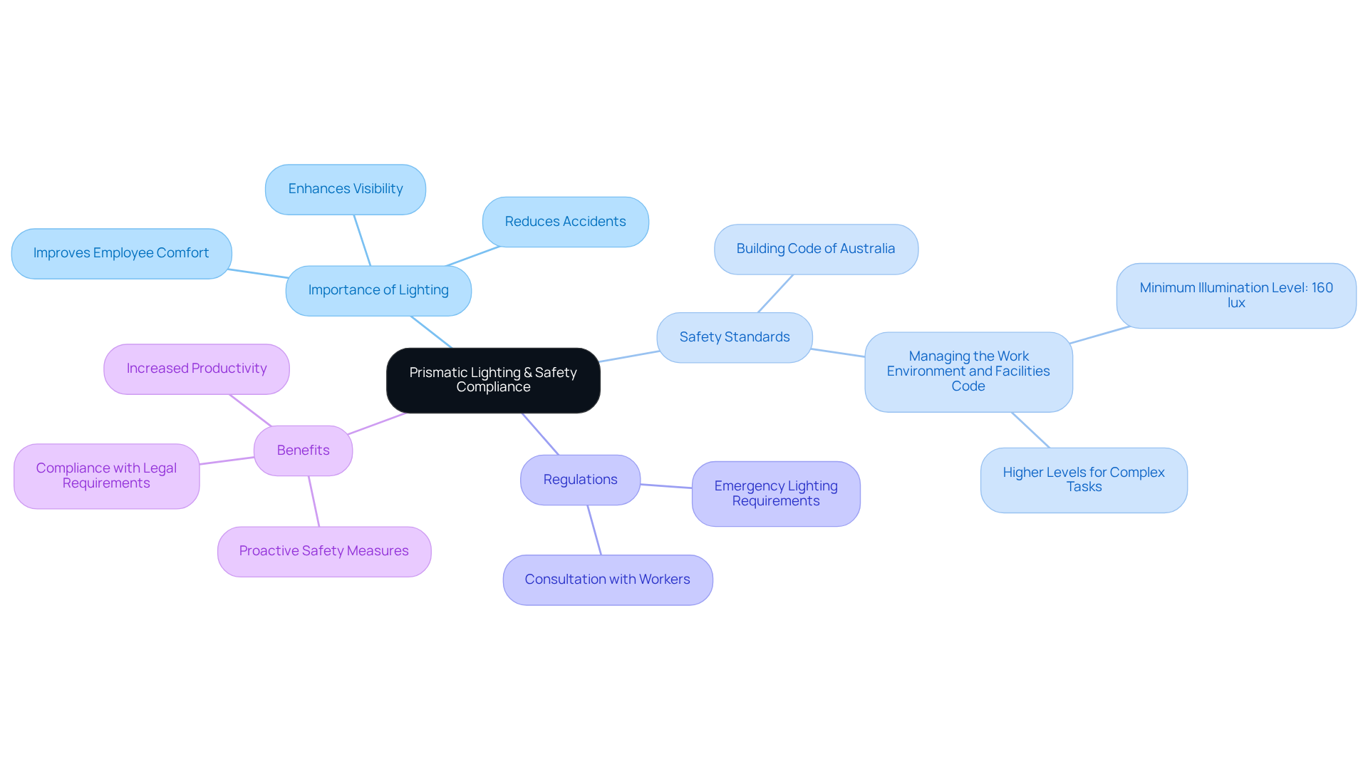 10 Benefits of Prismatic Lighting for Modern Commercial Spaces