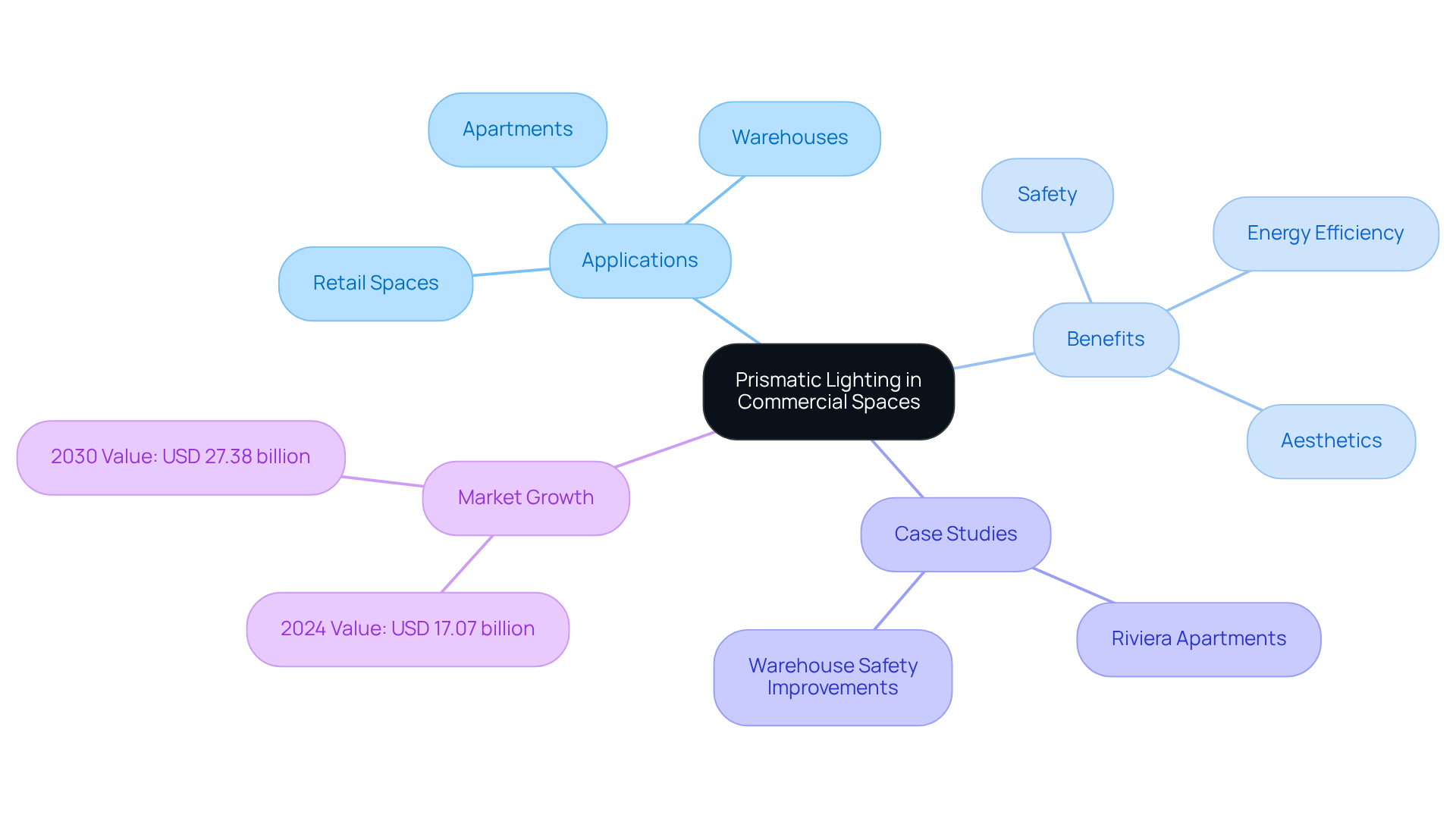 10 Benefits of Prismatic Light for Building Owners' Spaces