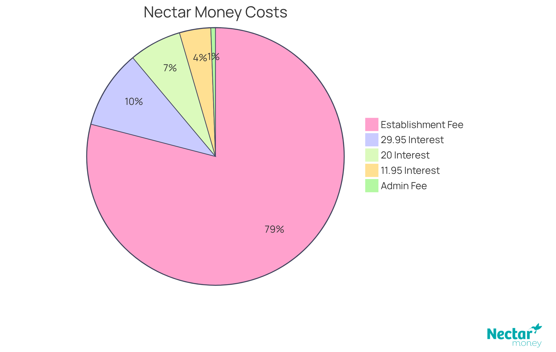 1 Key to Understanding Interest in Car Finance for Kiwis | Nectar Money