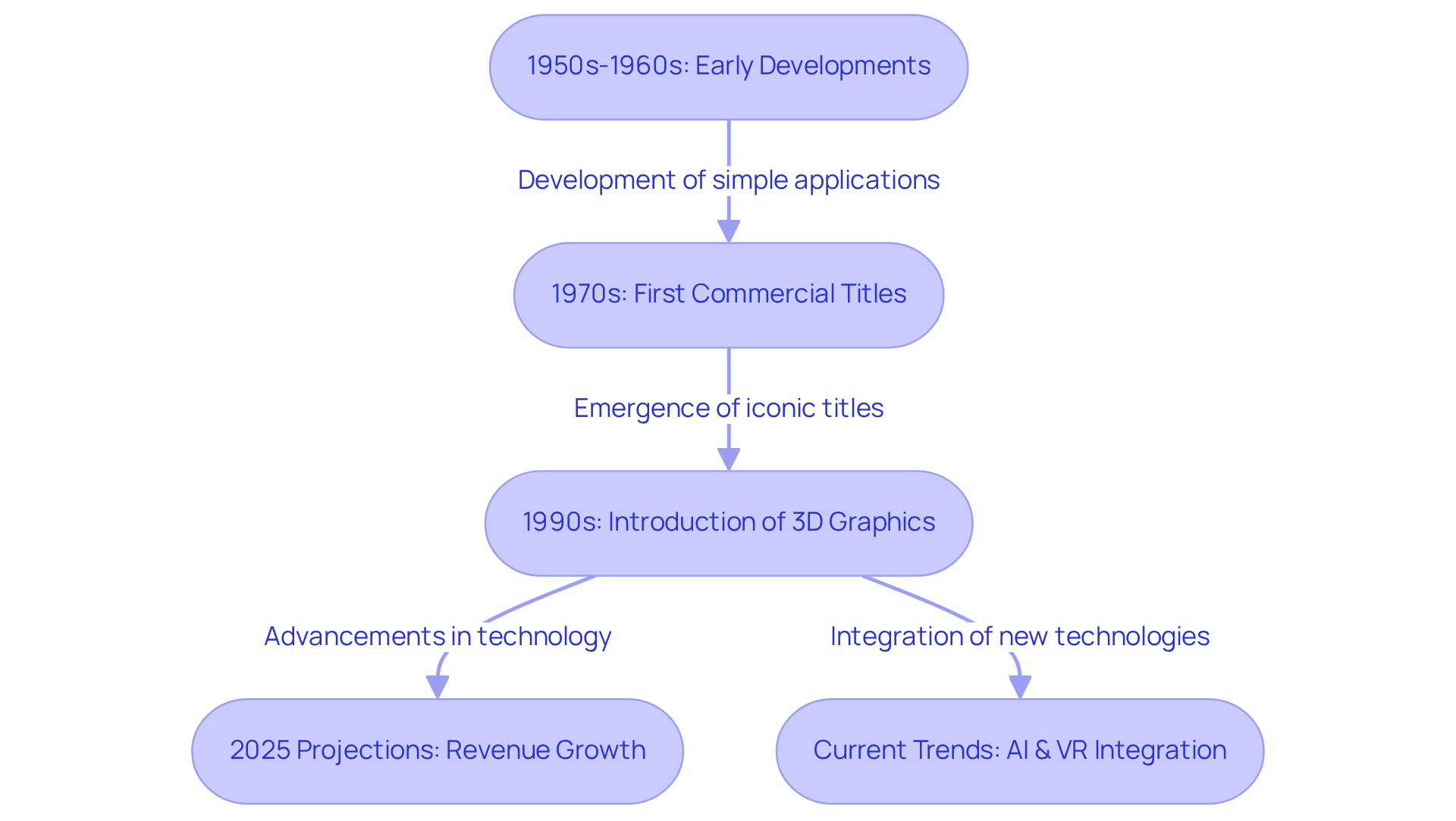 What Do Game Programmers Do? Roles, Skills, and Career Paths - Techneeds