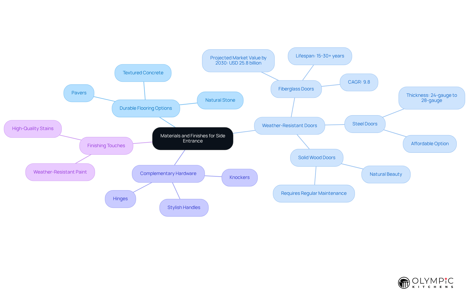 4 Best Practices for Designing an Inviting Side Entrance - Custom ...