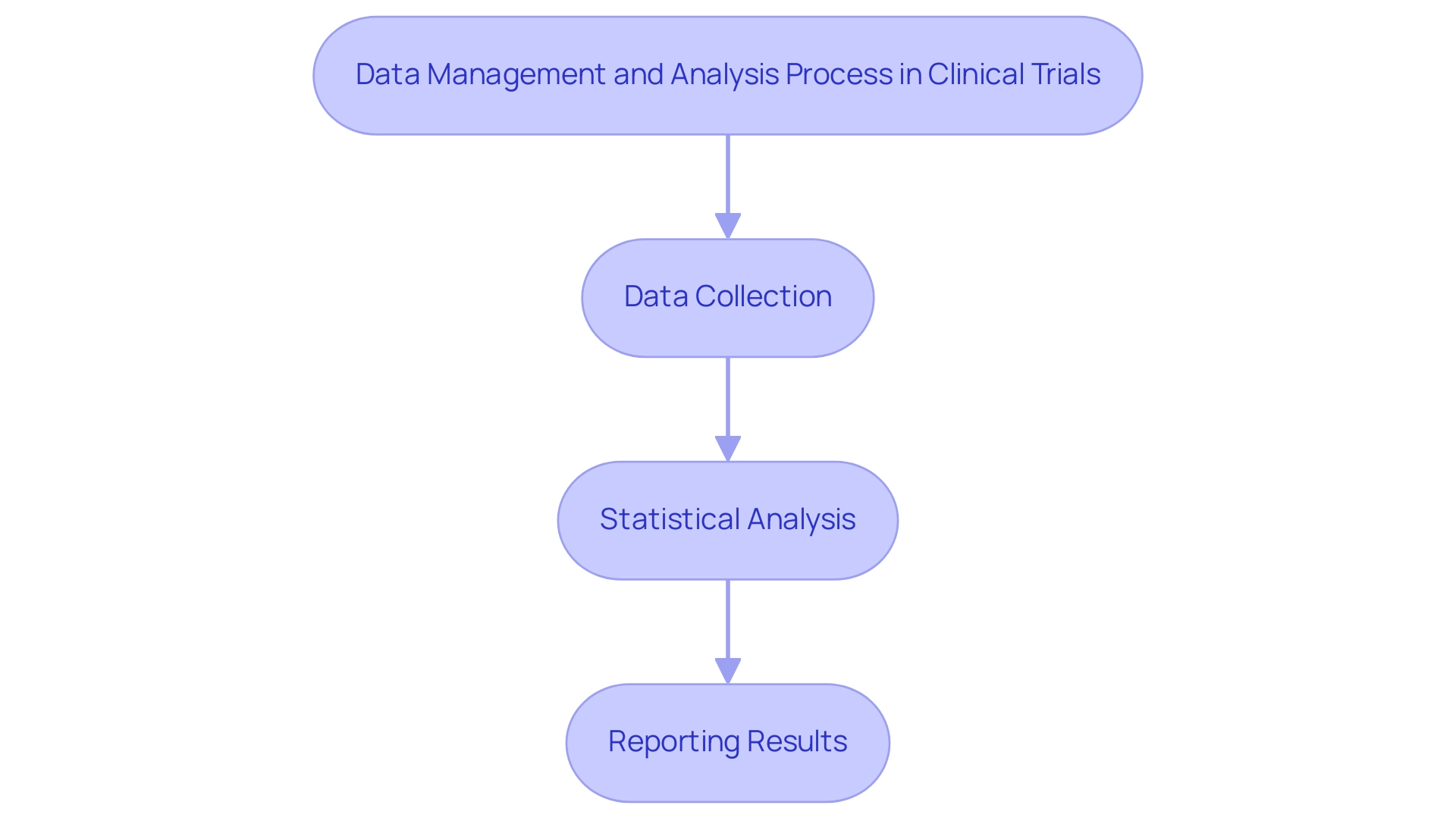 Mastering Randomized Clinical Trials for Devices: A Comprehensive Guide