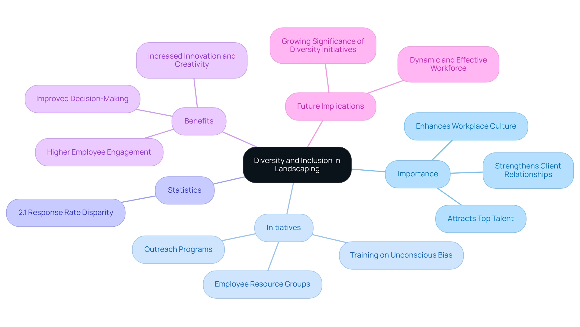 9 Key Elements of a Landscaping Job Description - Field Complete
