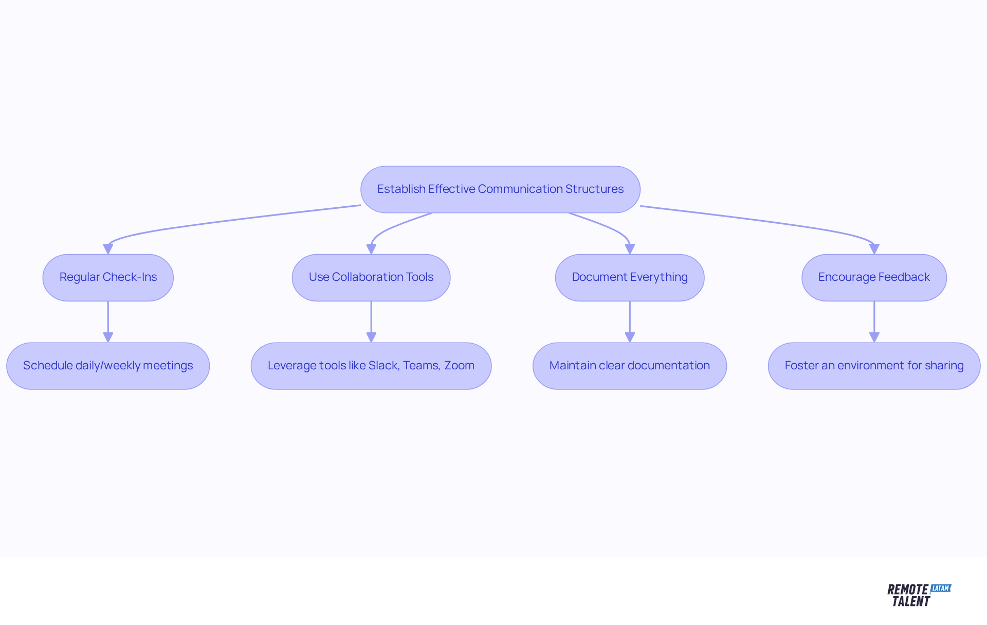 5 Best Practices for Hiring PHP Developers Offshore Effectively ...