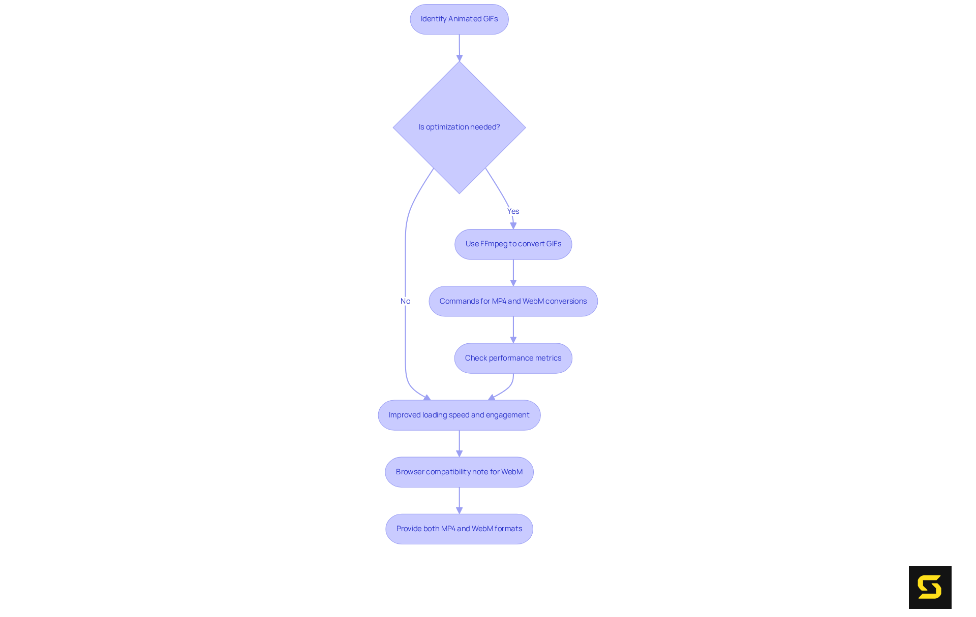 9 Proven Strategies to Load Faster and Enhance Website Performance