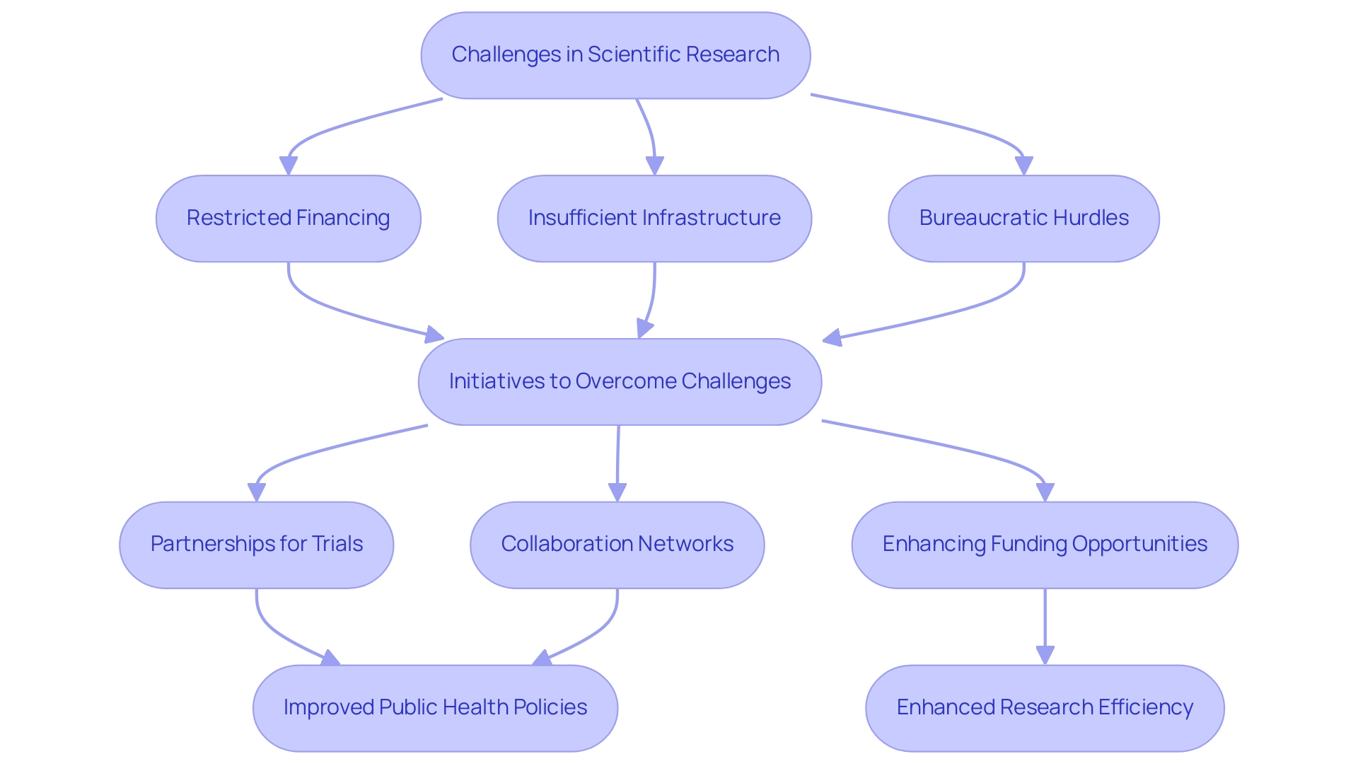 Understanding Research Trends in Latin America: An In-Depth Tutorial